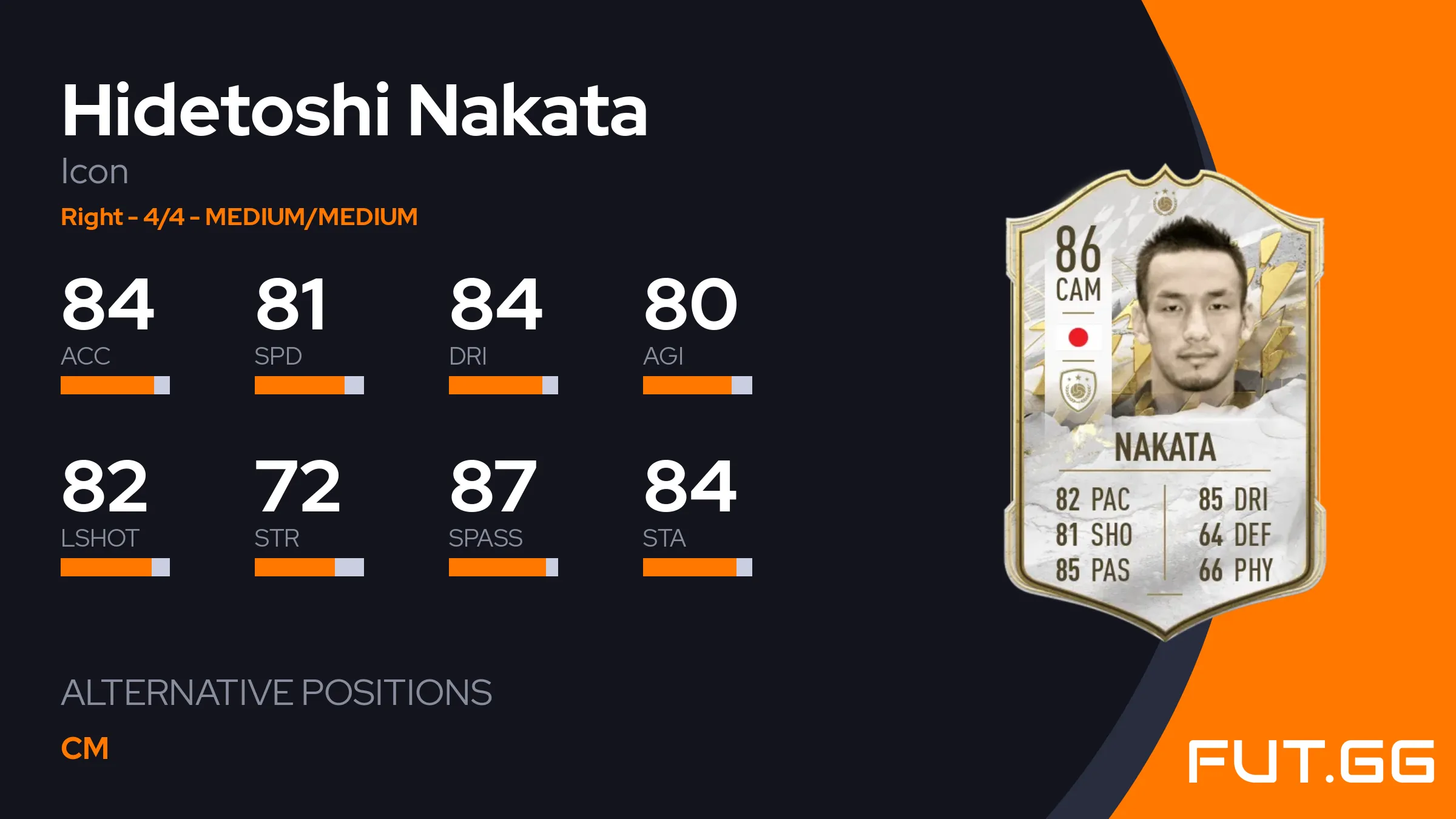 Hidetoshi Nakata EA FC 25 Ratings, Prices, and Cards - FUT.GG