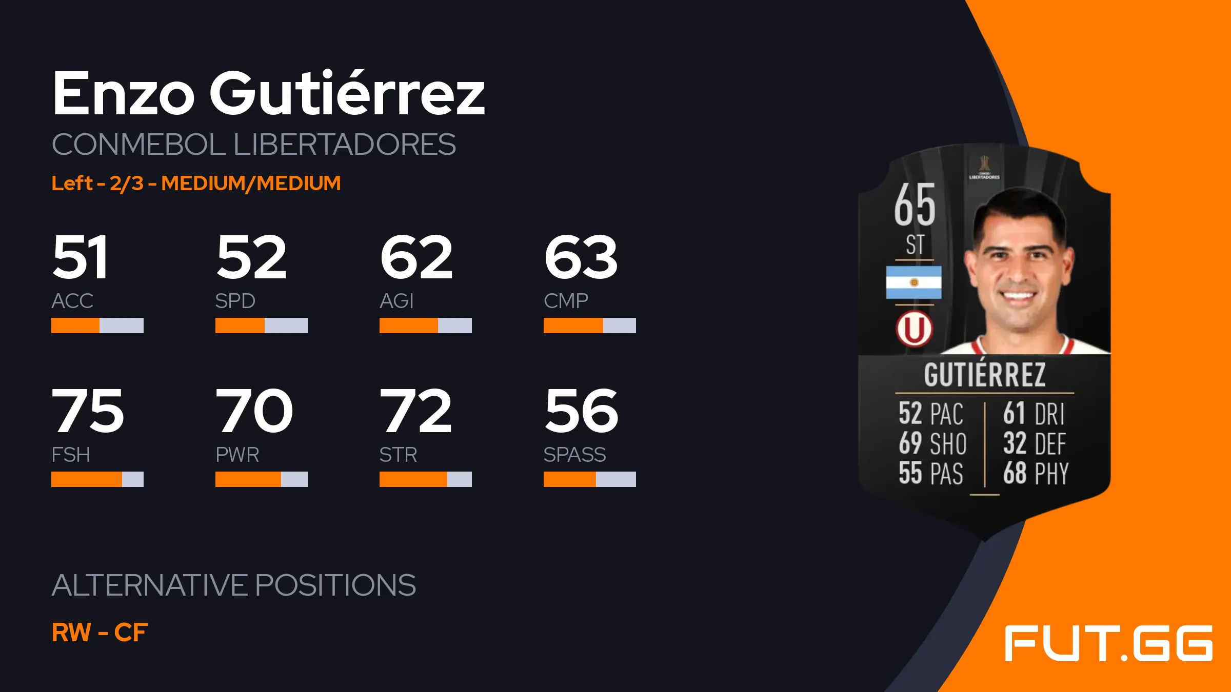 Enzo Gutiérrez EA FC 25 Ratings, Prices, and Cards - FUT.GG