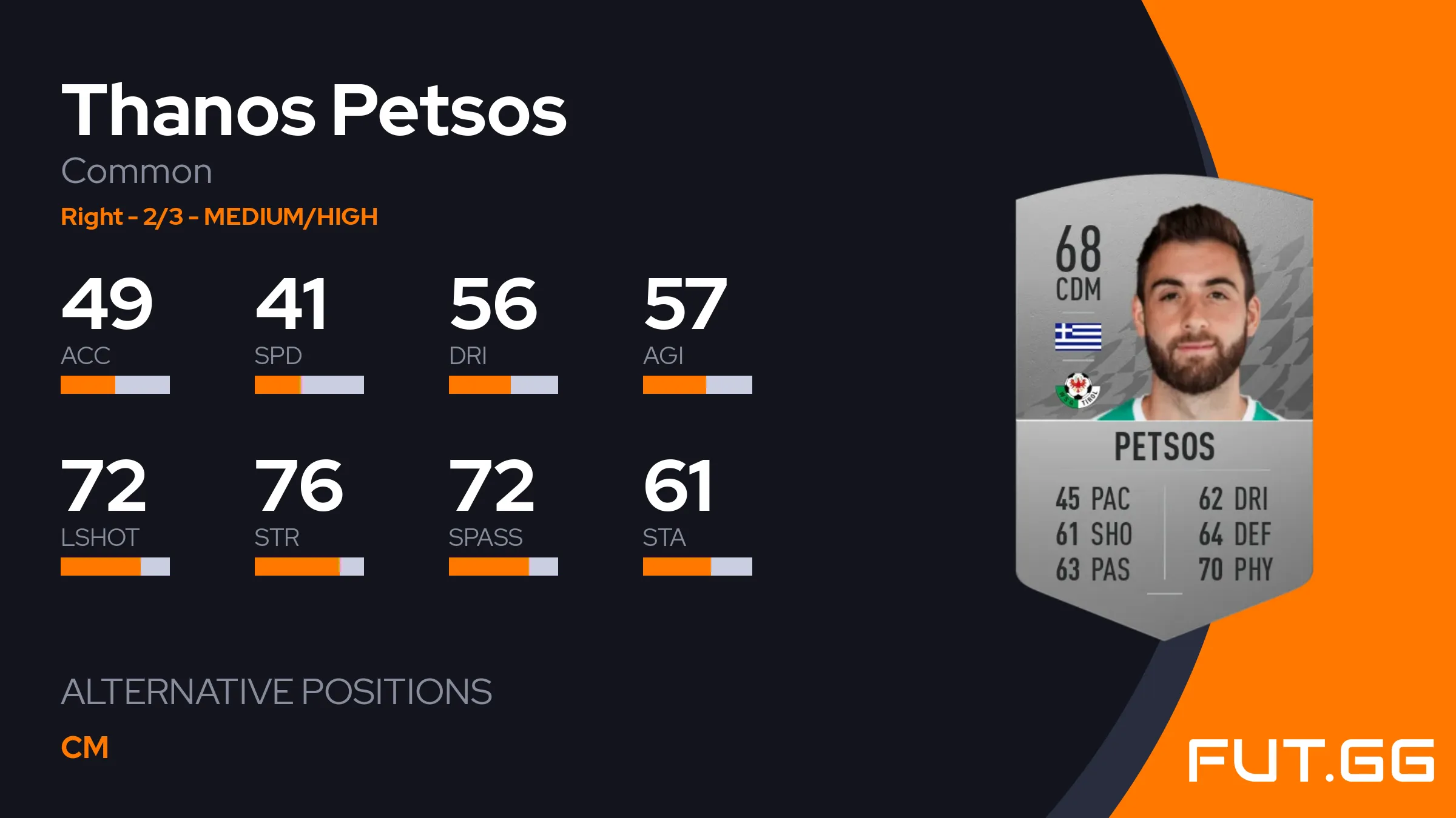 Thanos Petsos EA FC 25 Ratings, Prices, and Cards - FUT.GG