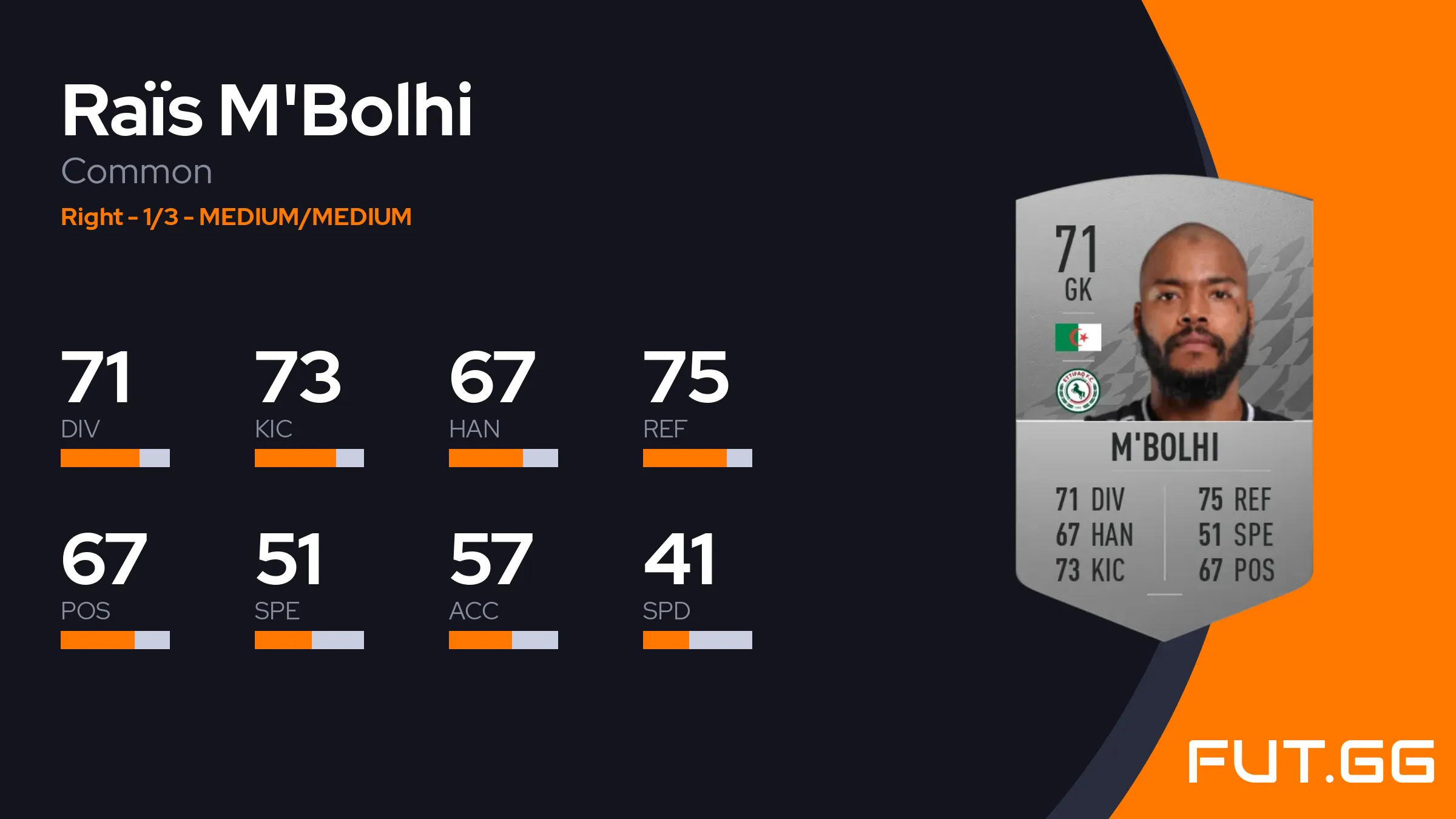 Raïs M'Bolhi EA FC 25 Ratings, Prices, and Cards - FUT.GG