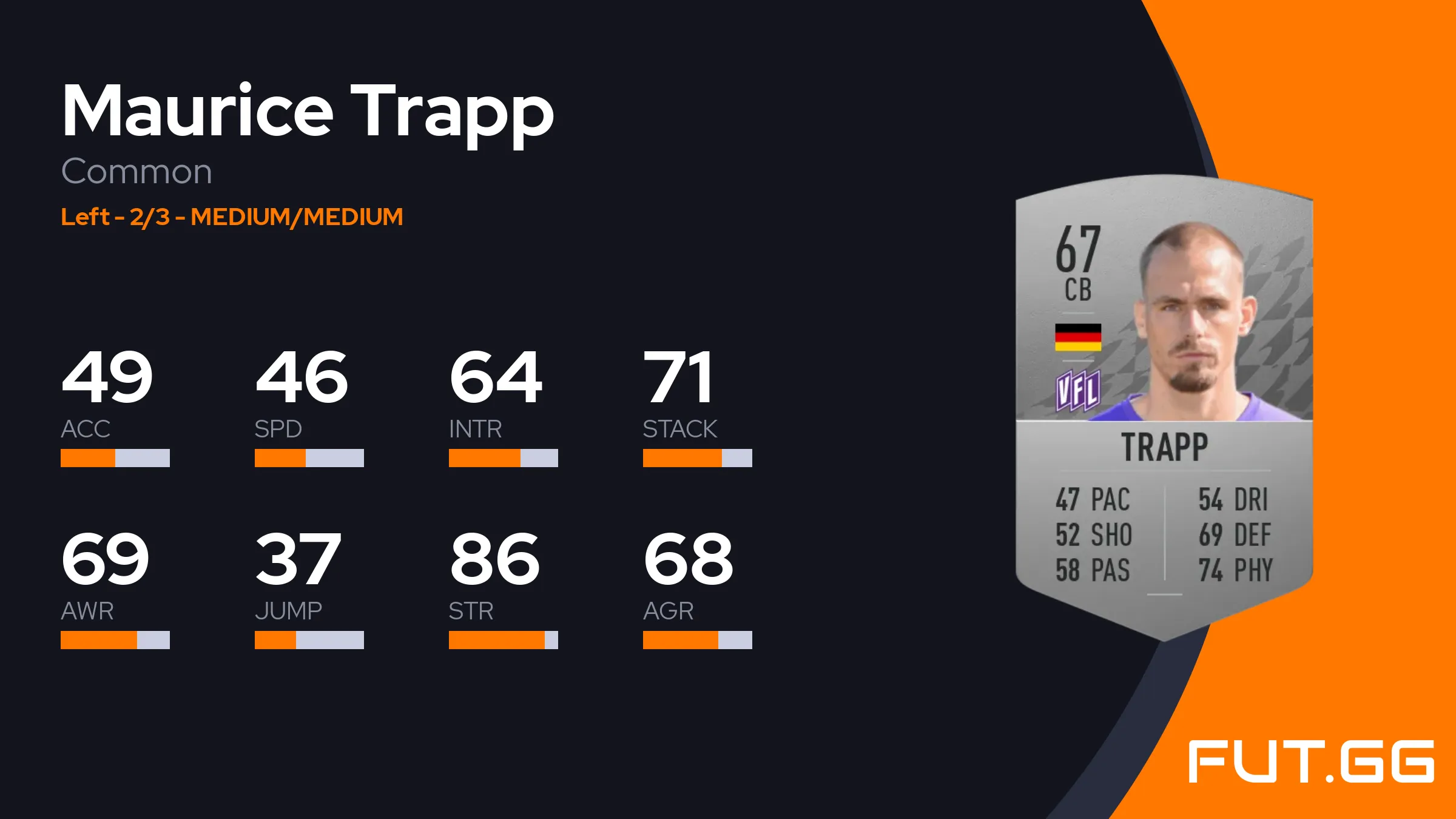 Maurice Trapp EA FC 25 Ratings, Prices, and Cards - FUT.GG