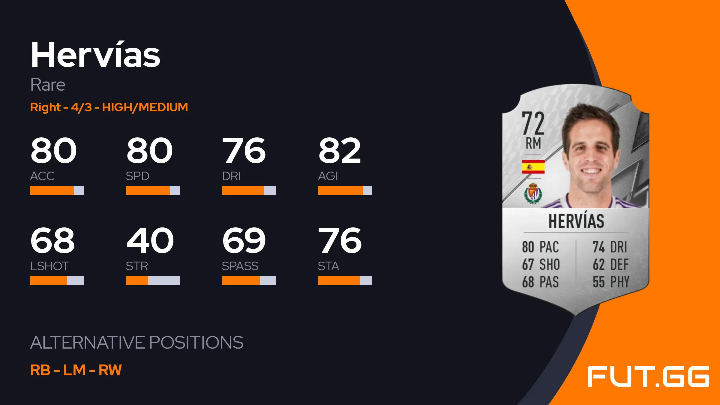 Hervías EA FC 25 Ratings, Prices, and Cards - FUT.GG