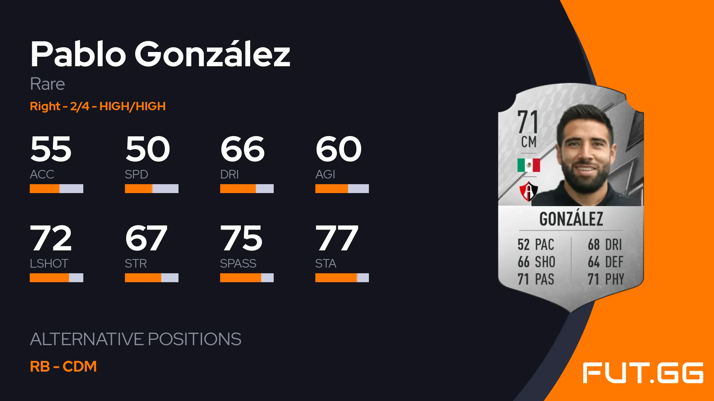 Pablo González EA FC 25 Ratings, Prices, and Cards - FUT.GG