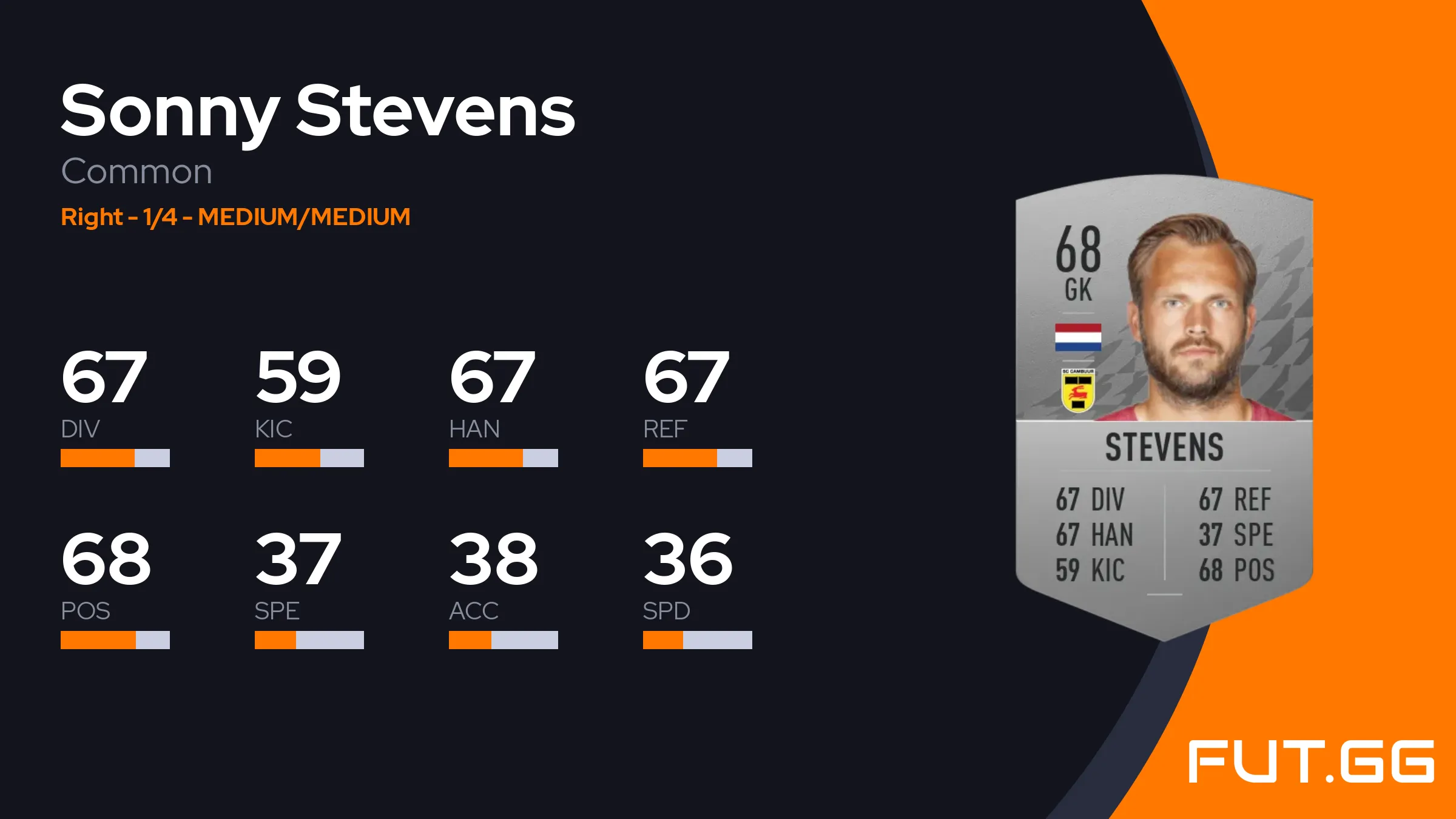 Sonny Stevens EA FC 25 Ratings, Prices, and Cards - FUT.GG