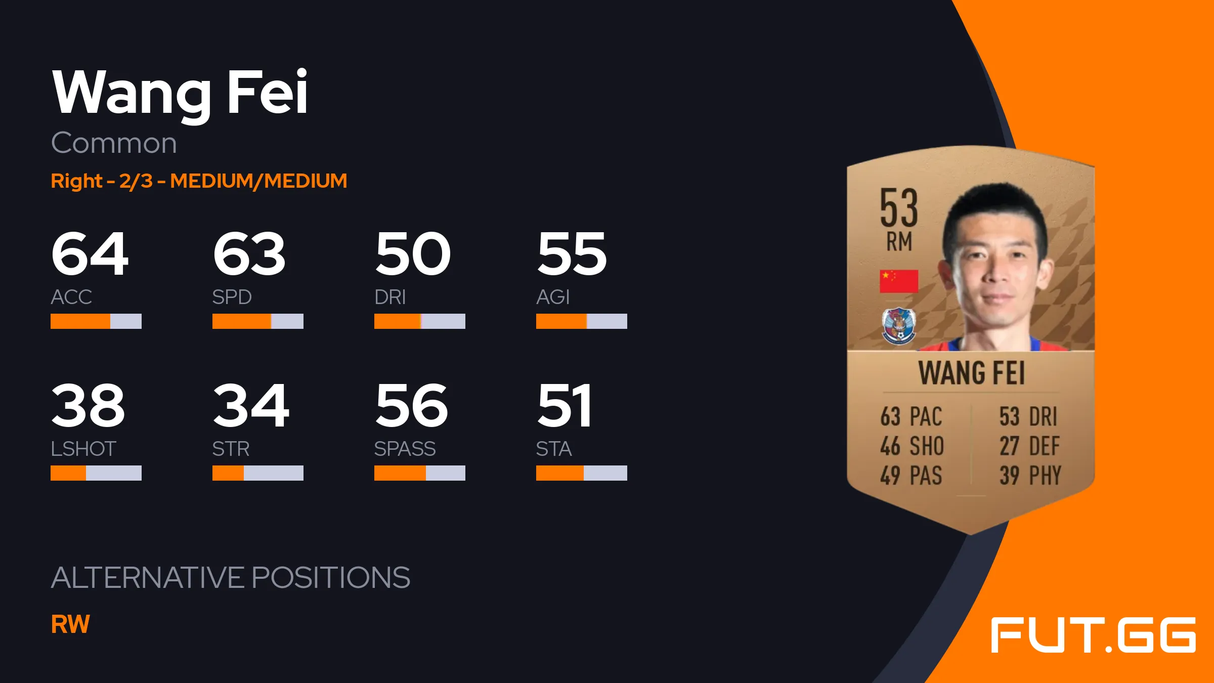 Wang Fei EA FC 25 Ratings, Prices, and Cards - FUT.GG