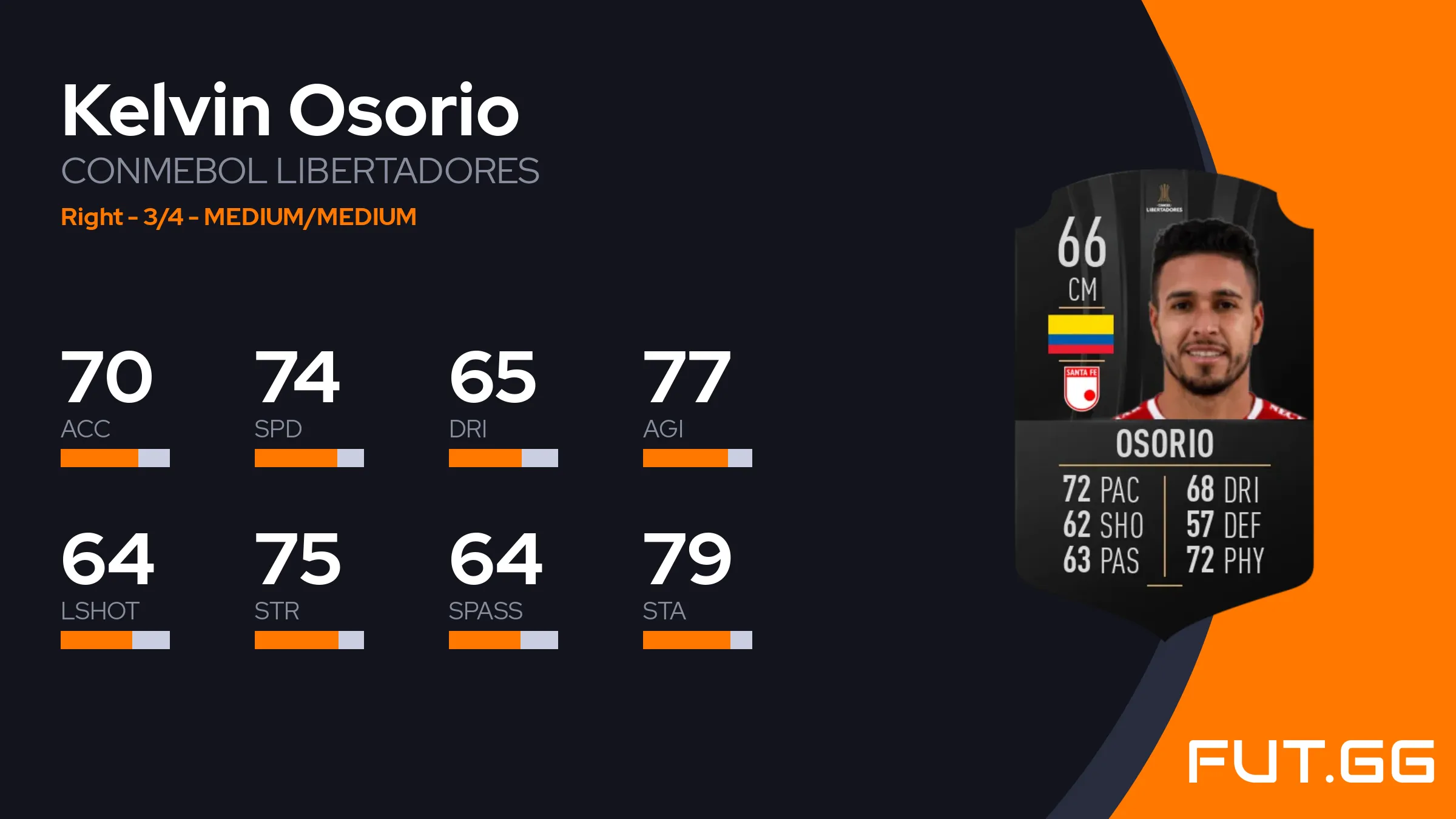 Kelvin Osorio EA FC 25 Ratings, Prices, and Cards - FUT.GG