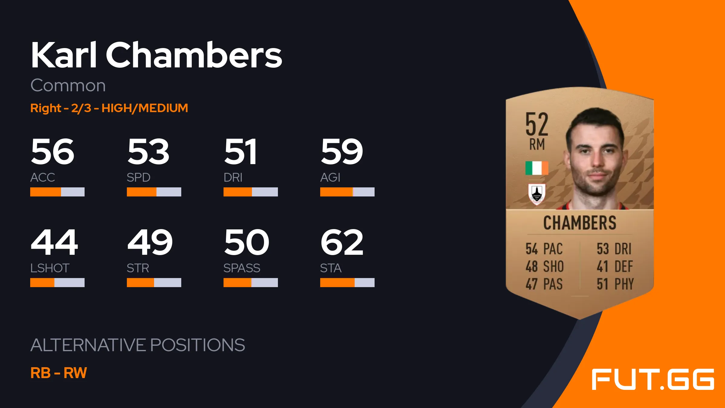Karl Chambers EA FC 25 Ratings, Prices, and Cards - FUT.GG