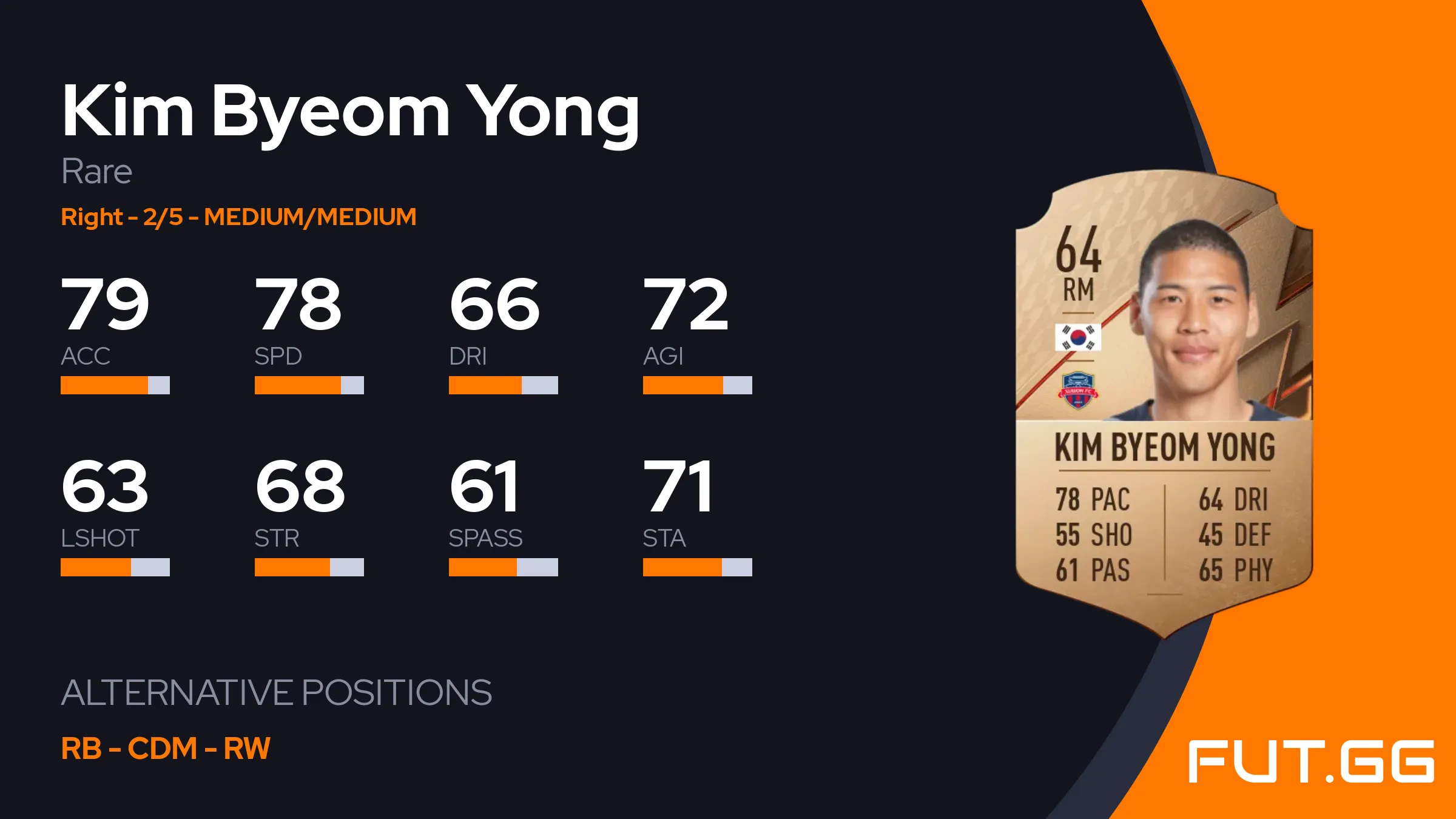Kim Byeom Yong EA FC 25 Ratings, Prices, and Cards - FUT.GG