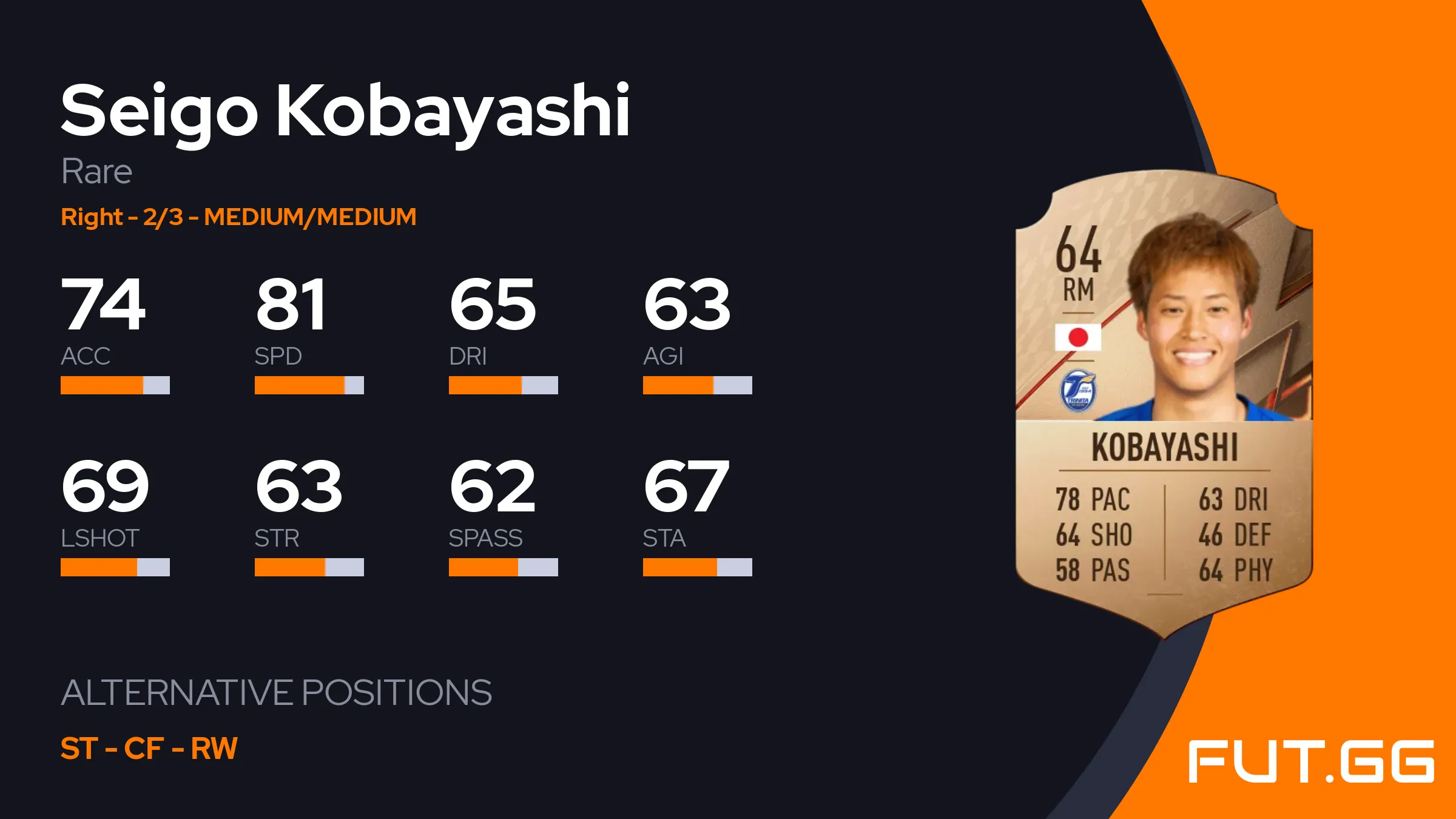 Seigo Kobayashi EA FC 25 Ratings, Prices, and Cards - FUT.GG