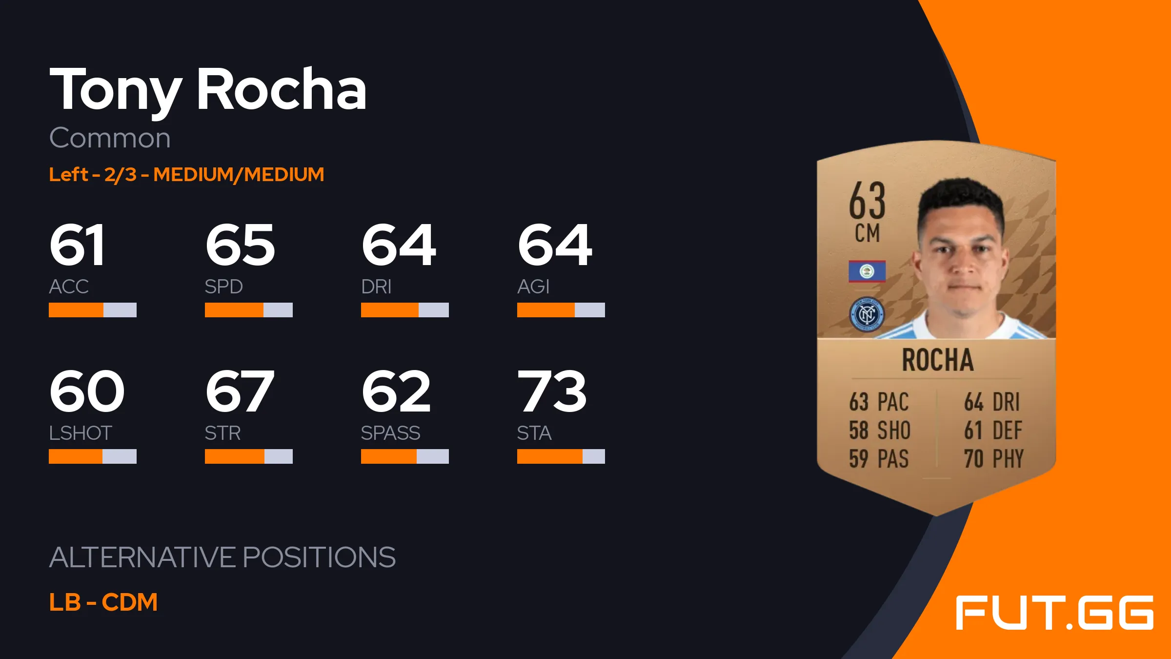 Tony Rocha EA FC 25 Ratings, Prices, and Cards - FUT.GG