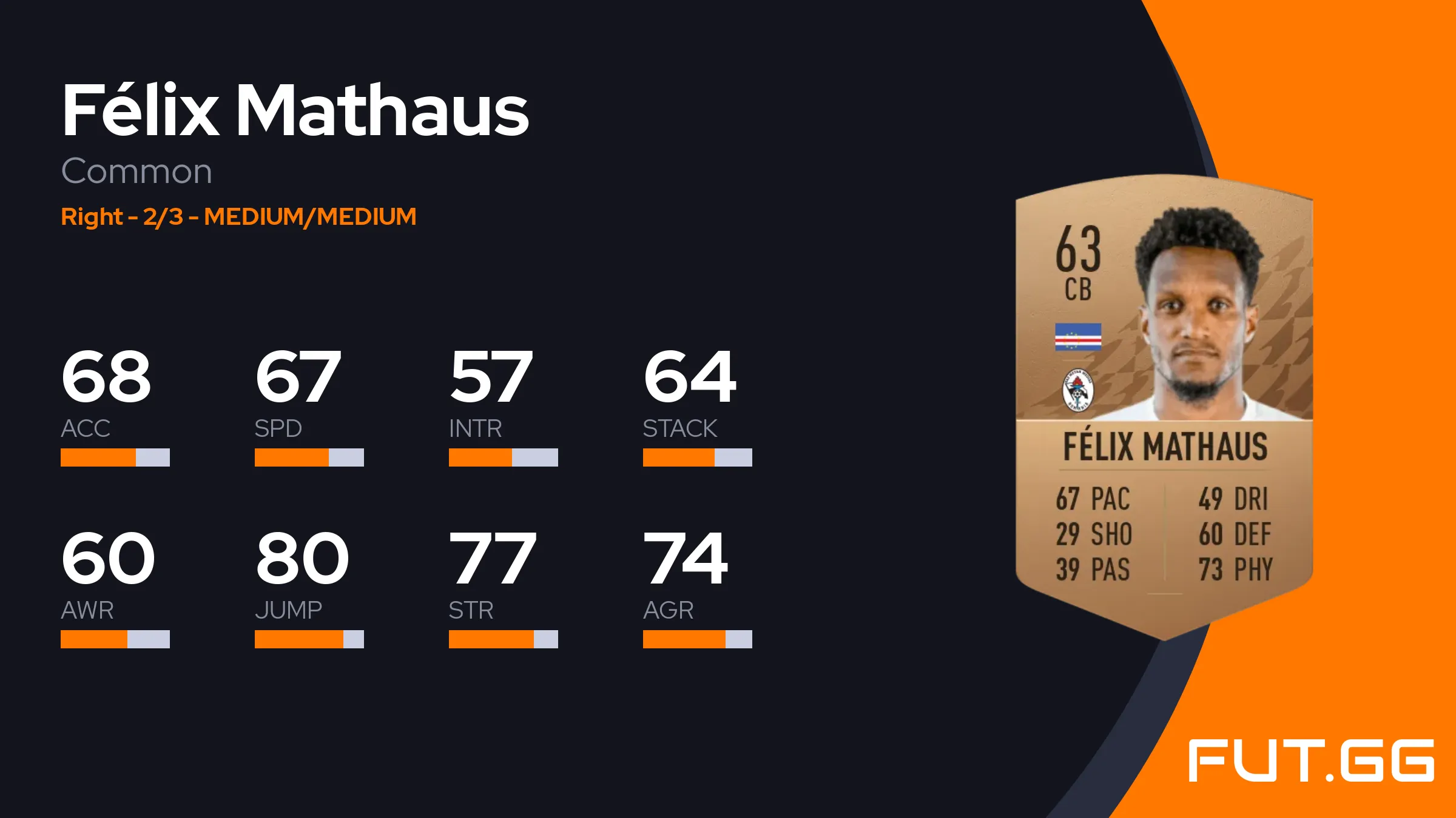 Félix Mathaus EA FC 25 Ratings, Prices, and Cards - FUT.GG