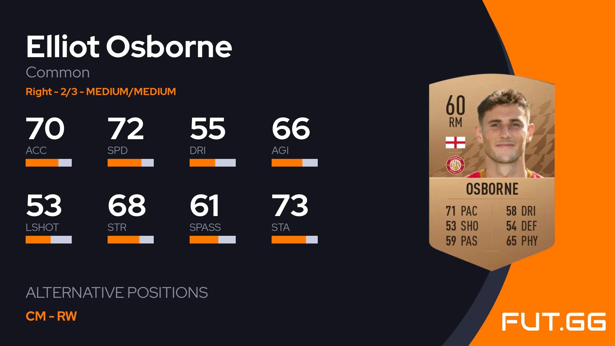 Elliot Osborne EA FC 25 Ratings, Prices, and Cards - FUT.GG