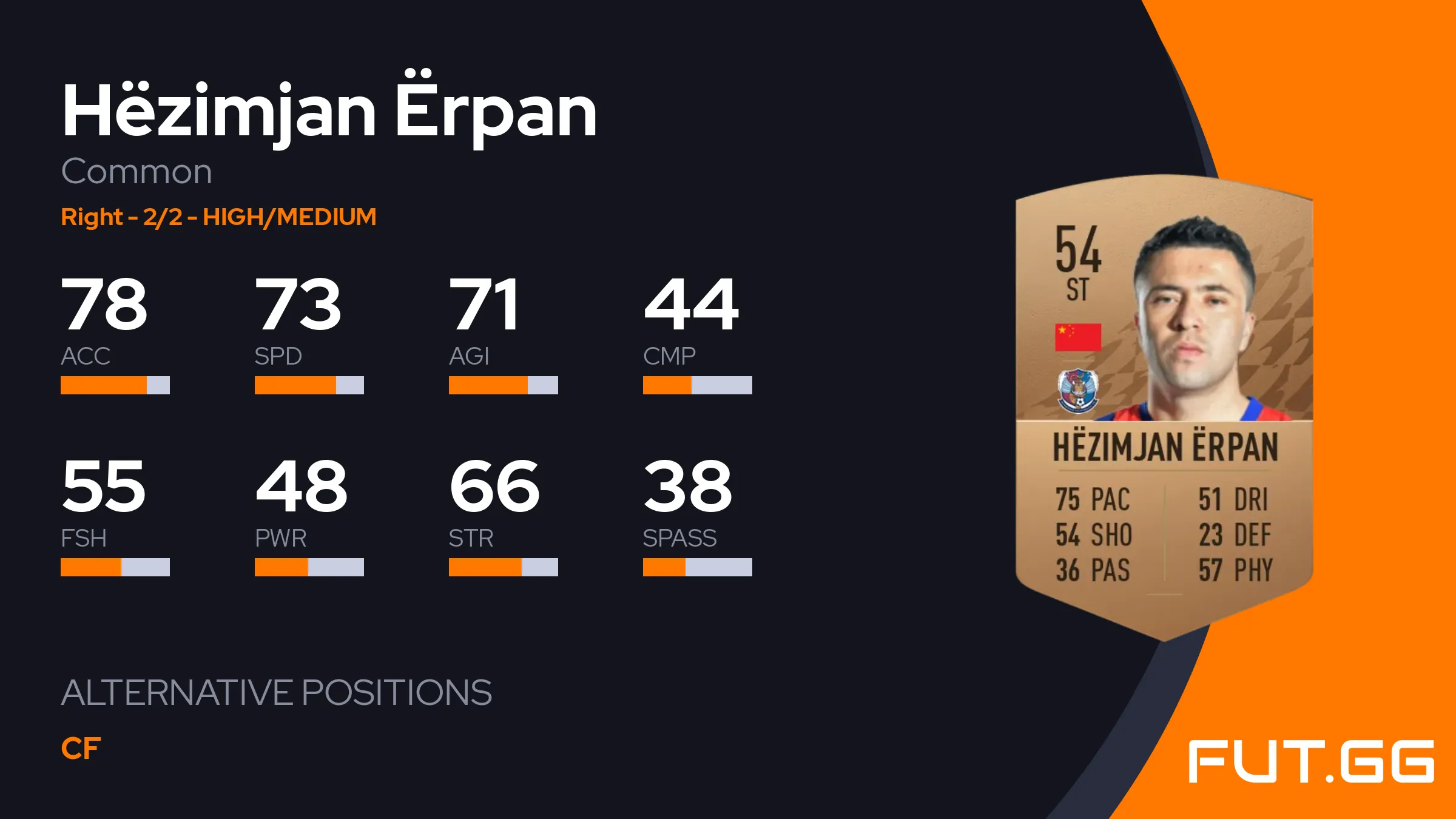 Hëzimjan Ërpan EA FC 25 Ratings, Prices, and Cards - FUT.GG