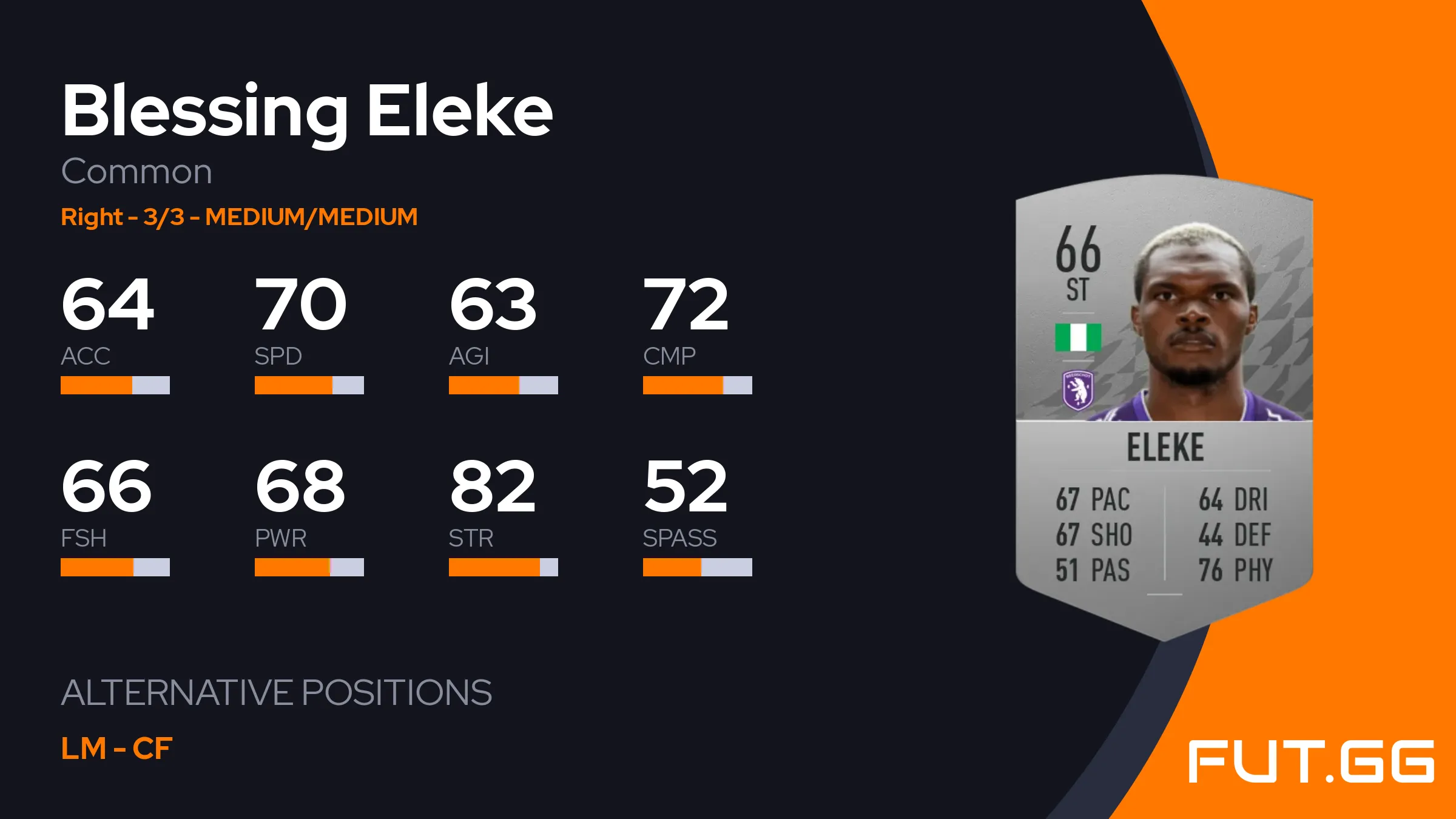 Blessing Eleke EA FC 25 Ratings, Prices, and Cards - FUT.GG