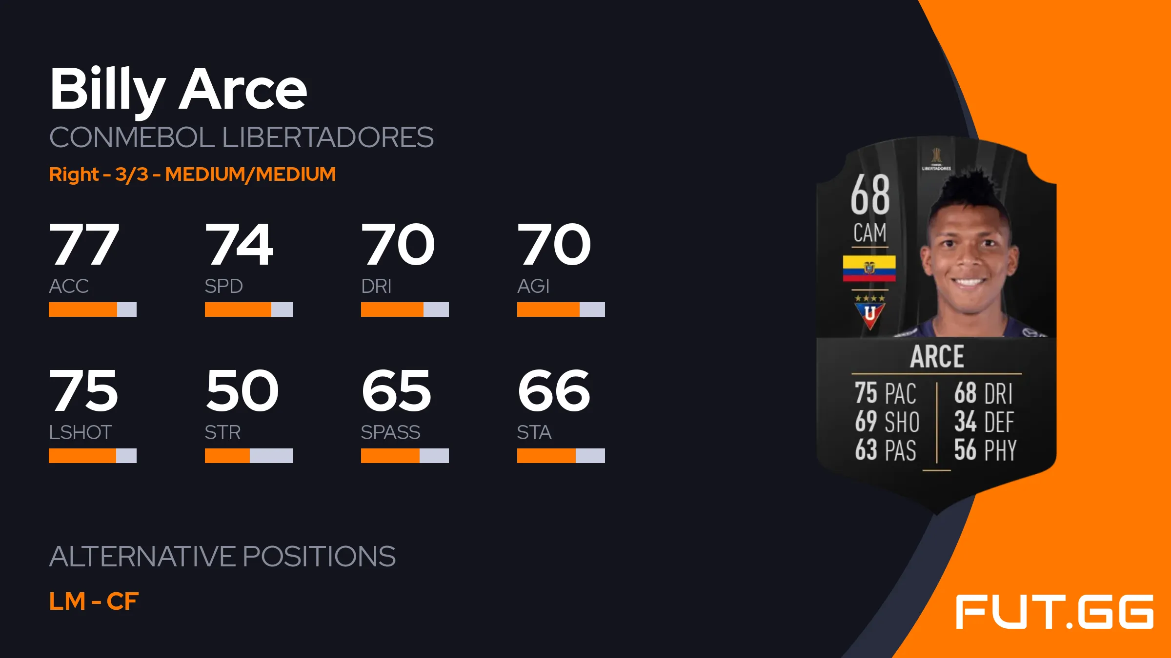 Billy Arce EA FC 25 Ratings, Prices, and Cards - FUT.GG
