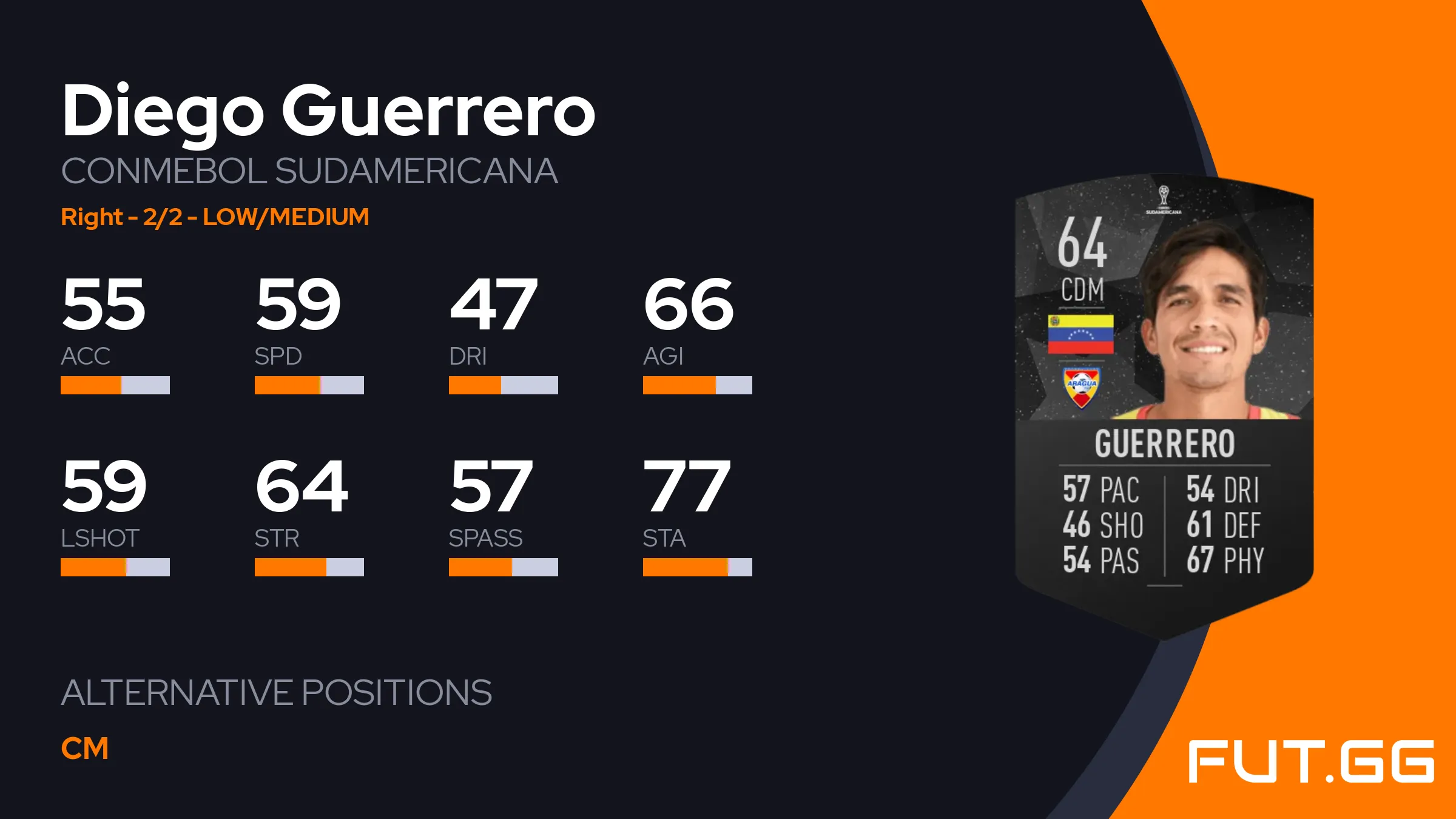 Diego Guerrero EA FC 25 Ratings, Prices, and Cards - FUT.GG
