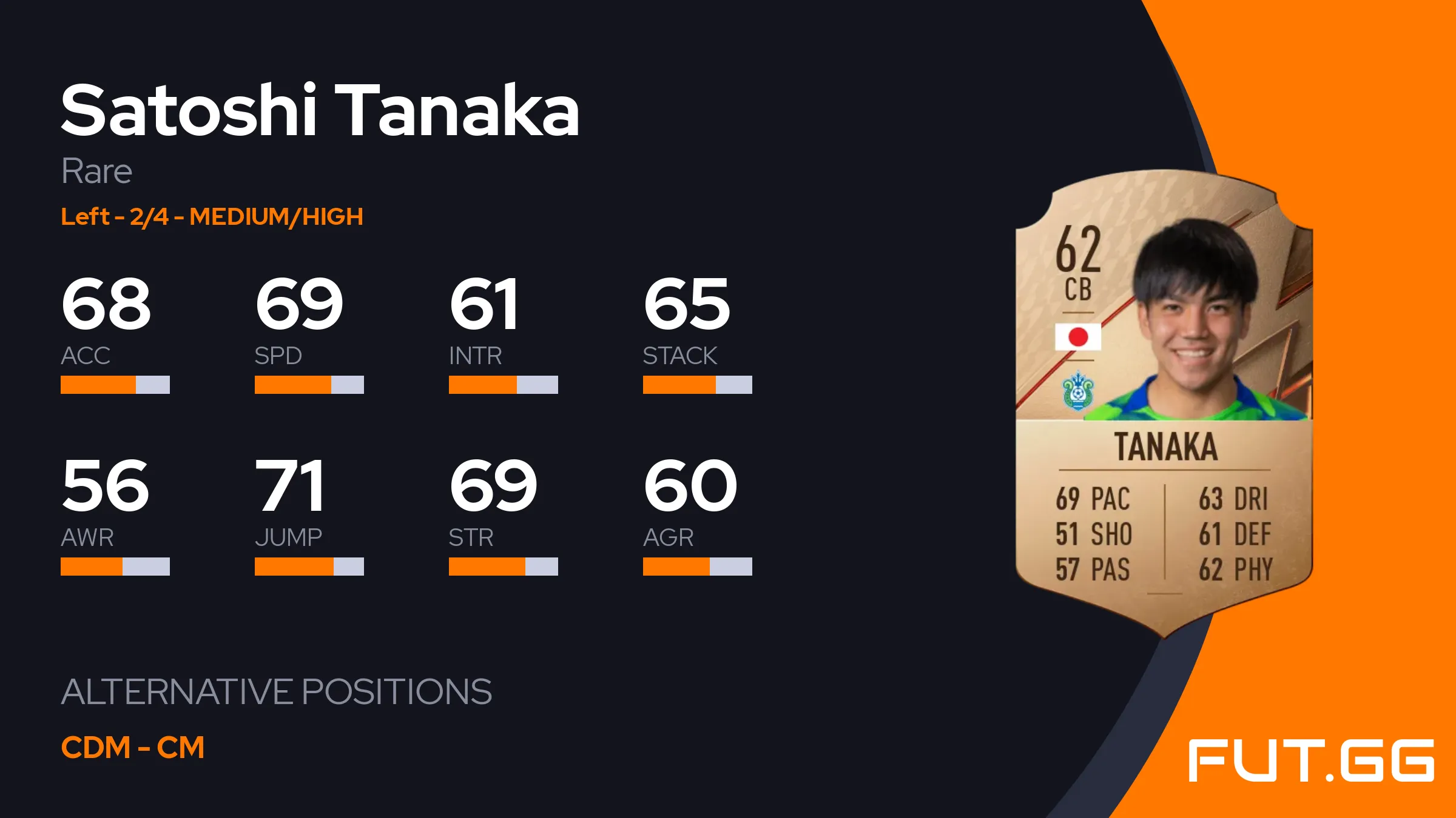 Satoshi Tanaka EA FC 25 Ratings, Prices, and Cards - FUT.GG