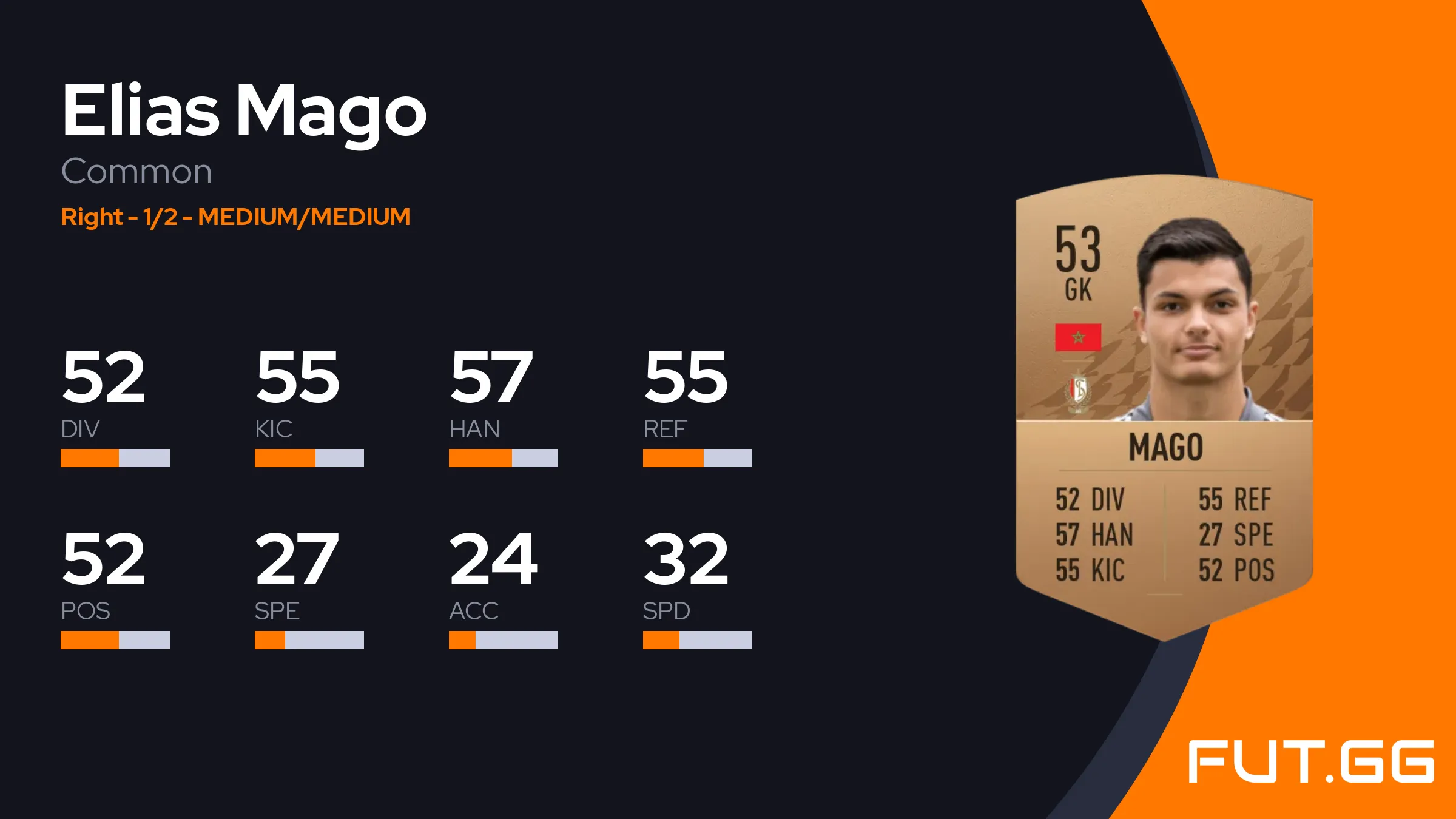Elias Mago EA FC 25 Ratings, Prices, and Cards - FUT.GG