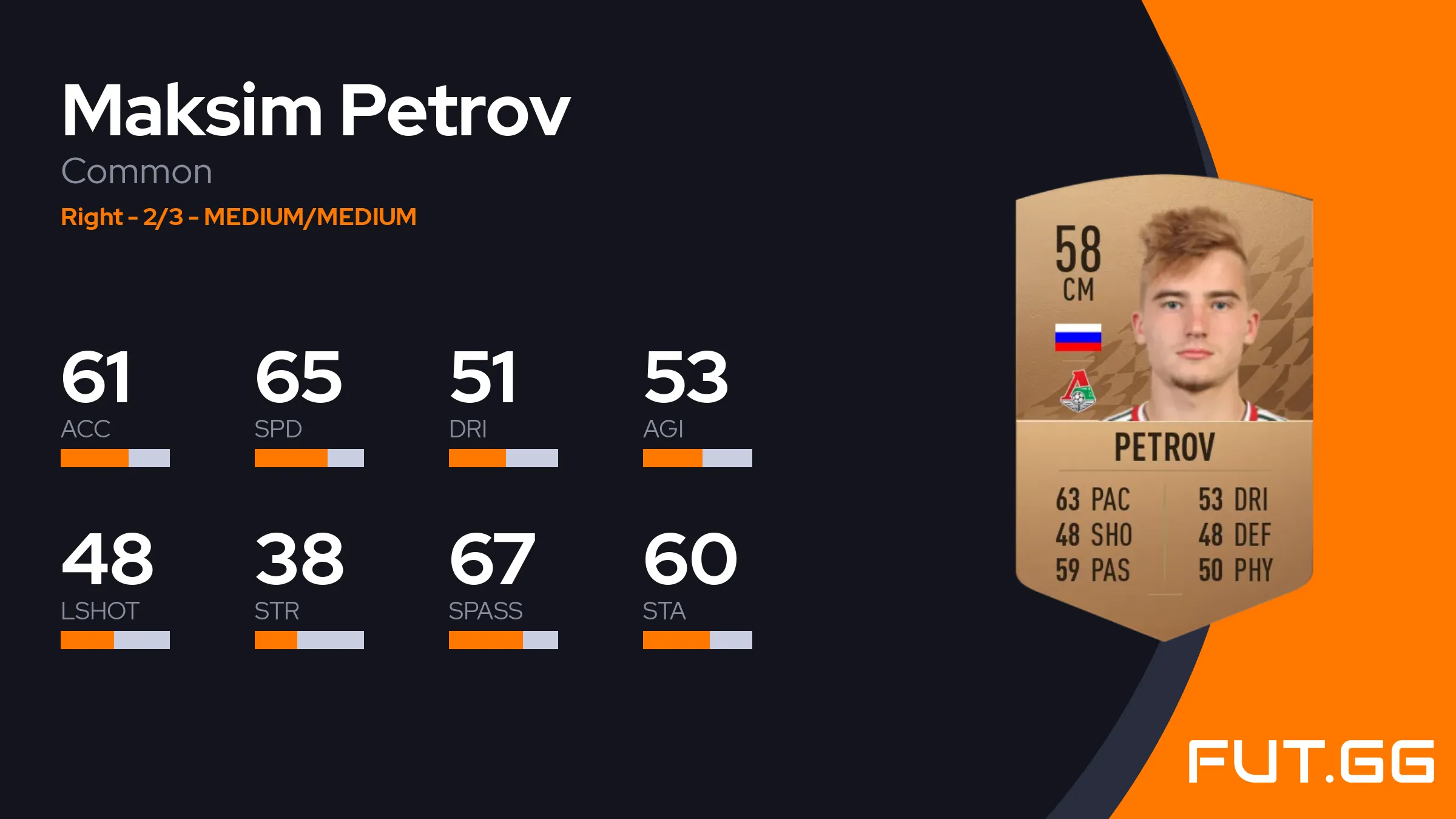 Maksim Petrov EA FC 25 Ratings, Prices, and Cards - FUT.GG