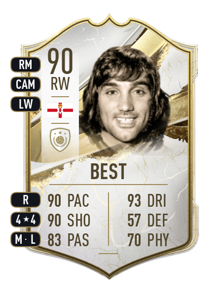 George Best - EA SPORTS FC 25 SBC - FUT.GG