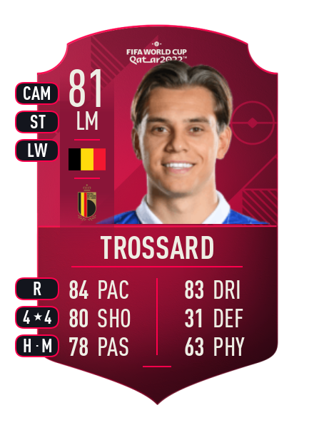 Leandro Trossard EA FC 25 Ratings Prices And Cards FUT GG Leandro Trossard EA FC 25 Ratings Prices And Cards FUT GG