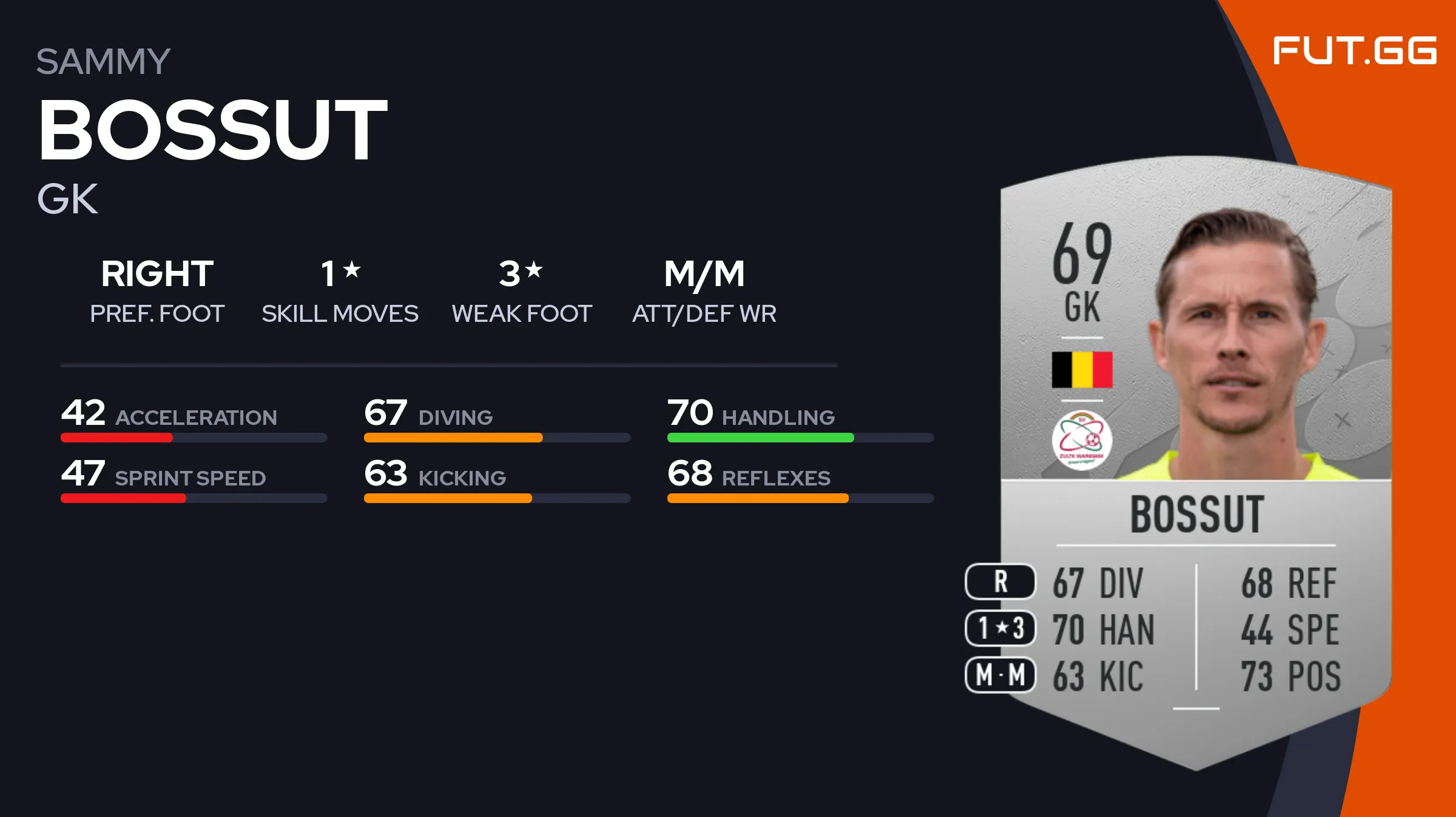 Sammy Bossut EA FC 25 Ratings, Prices, and Cards - FUT.GG