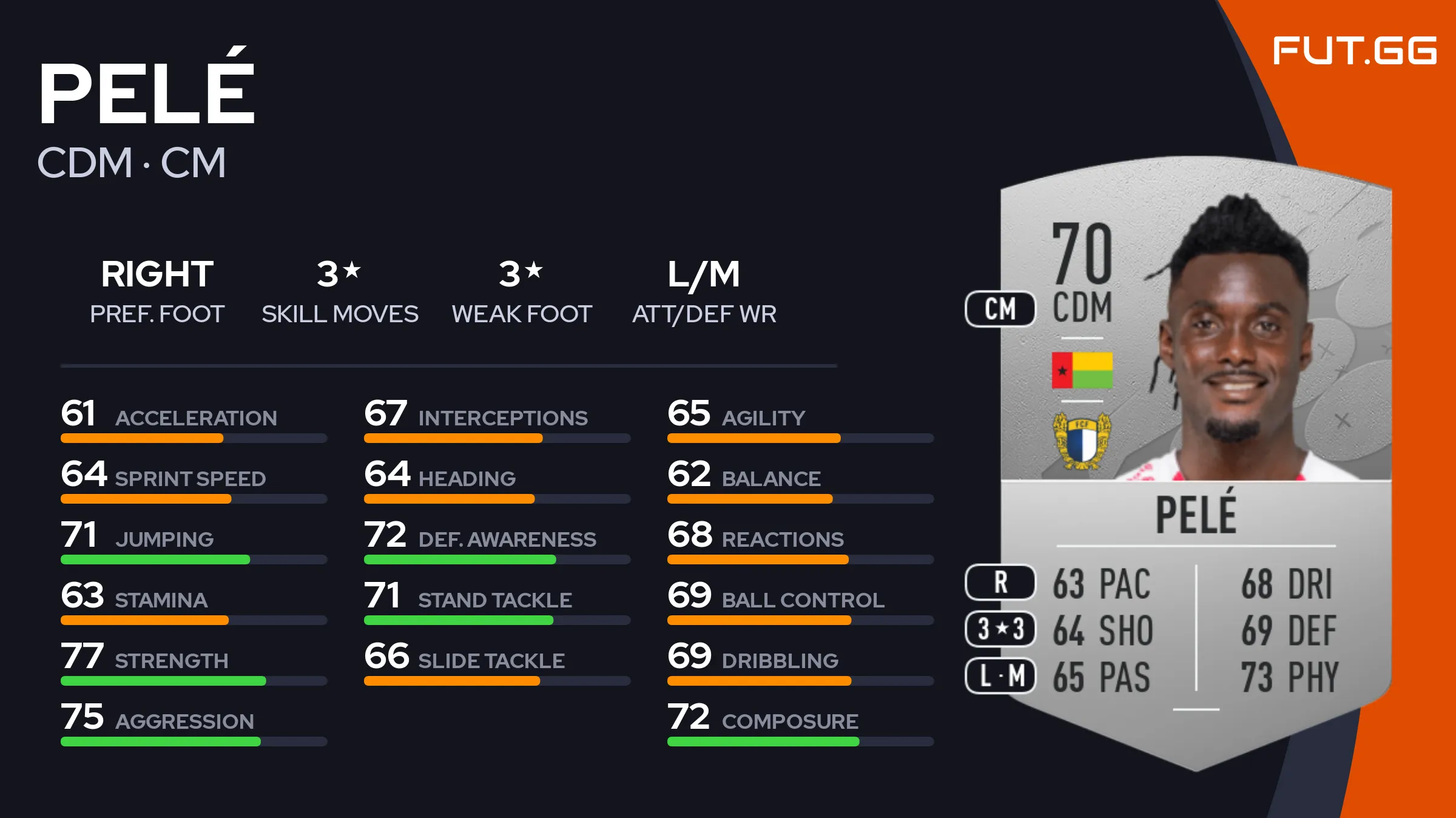 Pelé EA FC 25 Ratings, Prices, and Cards - FUT.GG