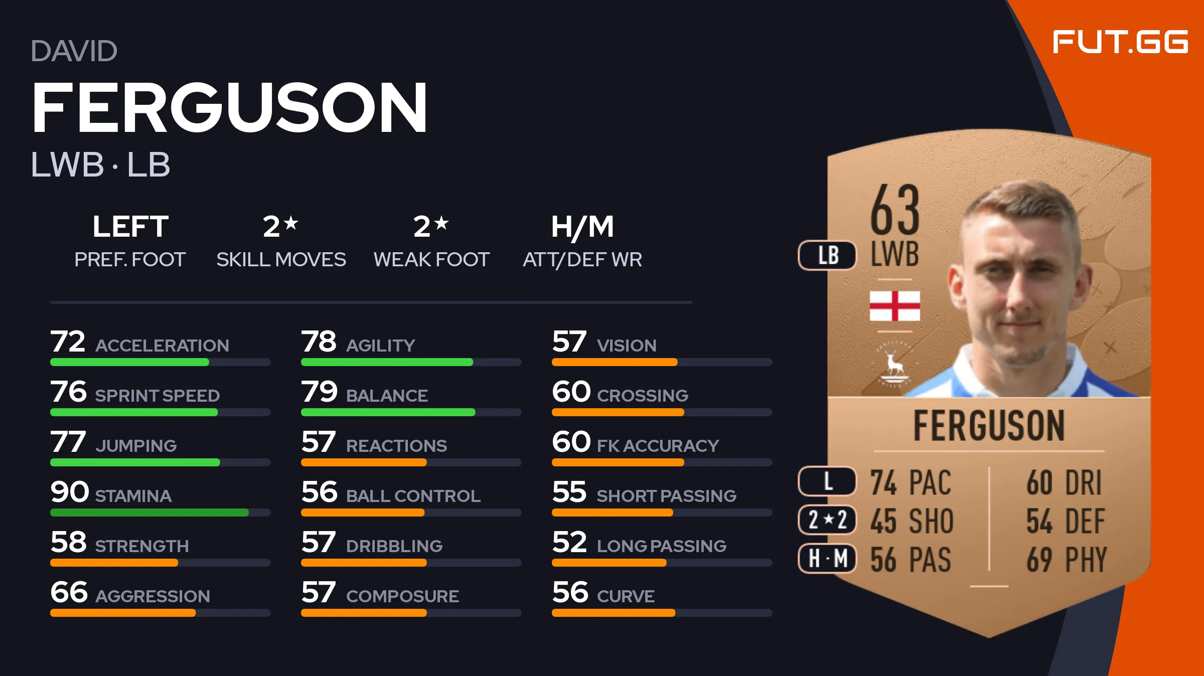 David Ferguson EA FC 25 Ratings, Prices, and Cards - FUT.GG