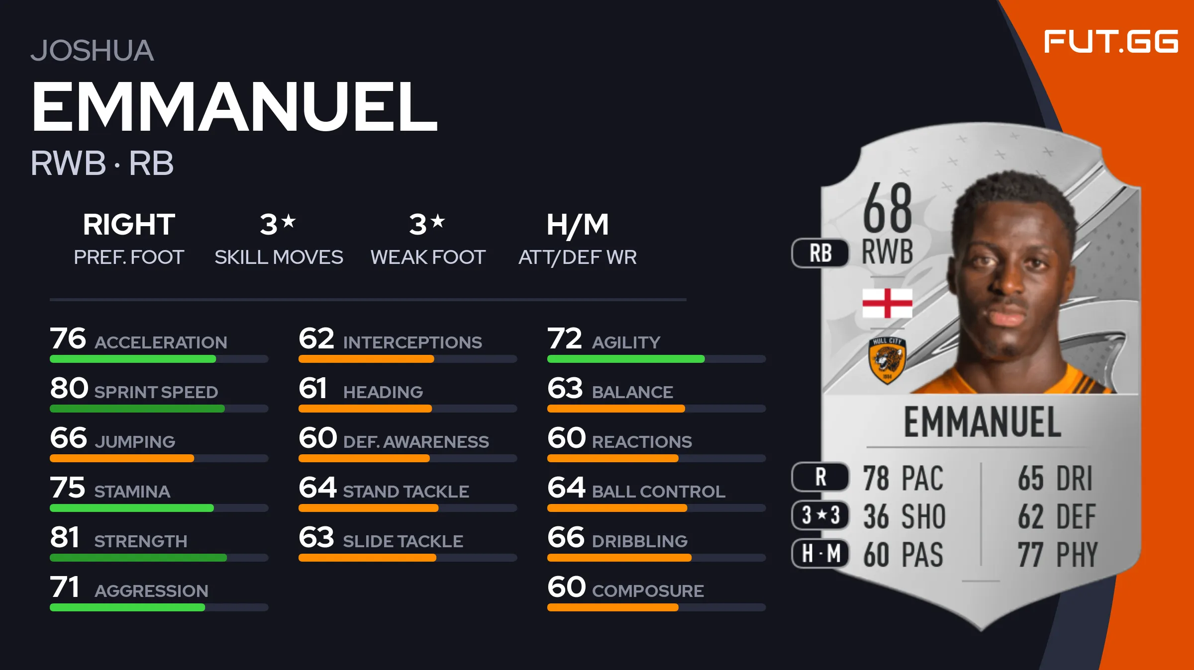 Joshua Emmanuel EA FC 25 Ratings, Prices, and Cards - FUT.GG