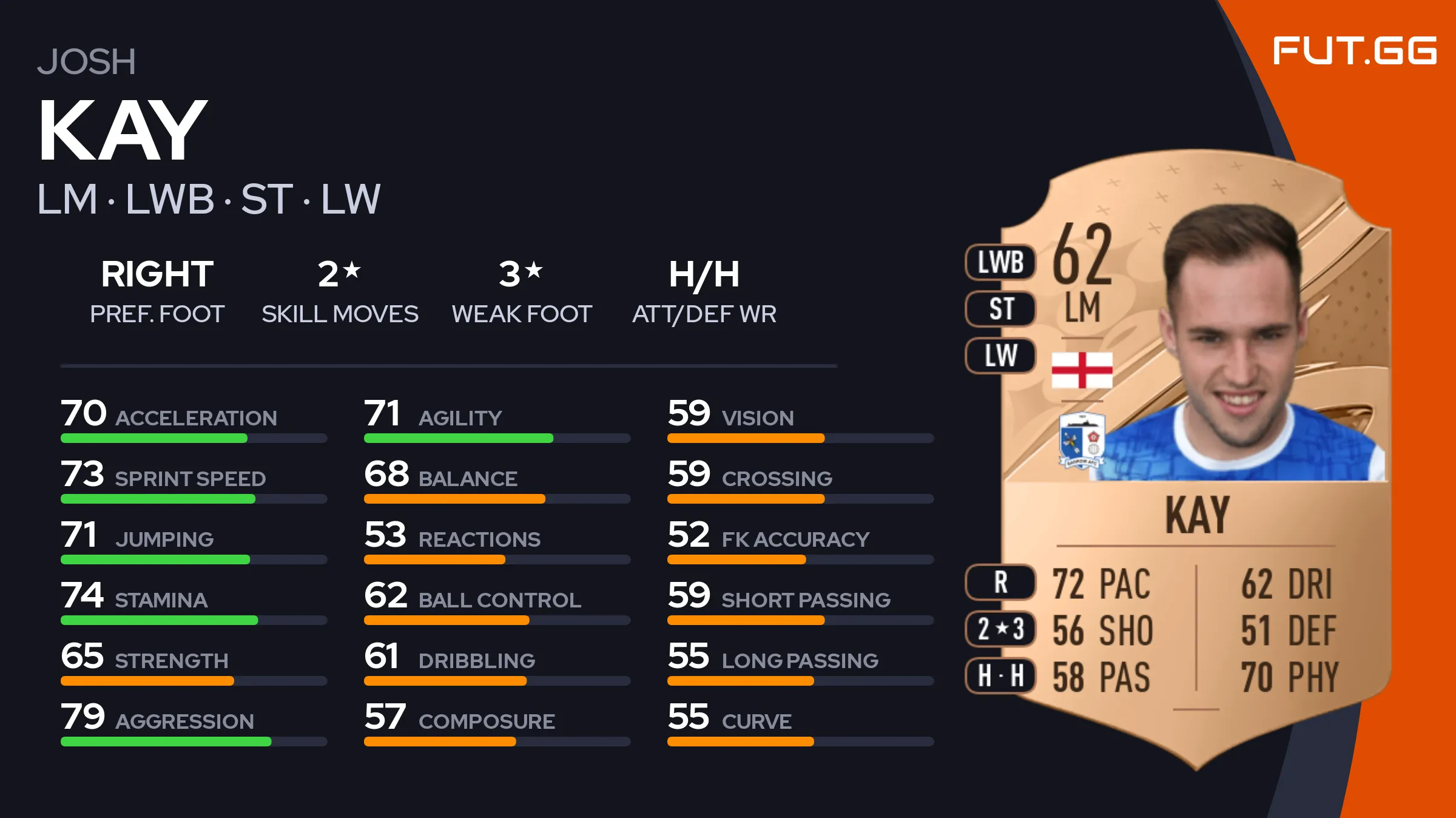 Josh Kay EA FC 25 Ratings, Prices, and Cards - FUT.GG
