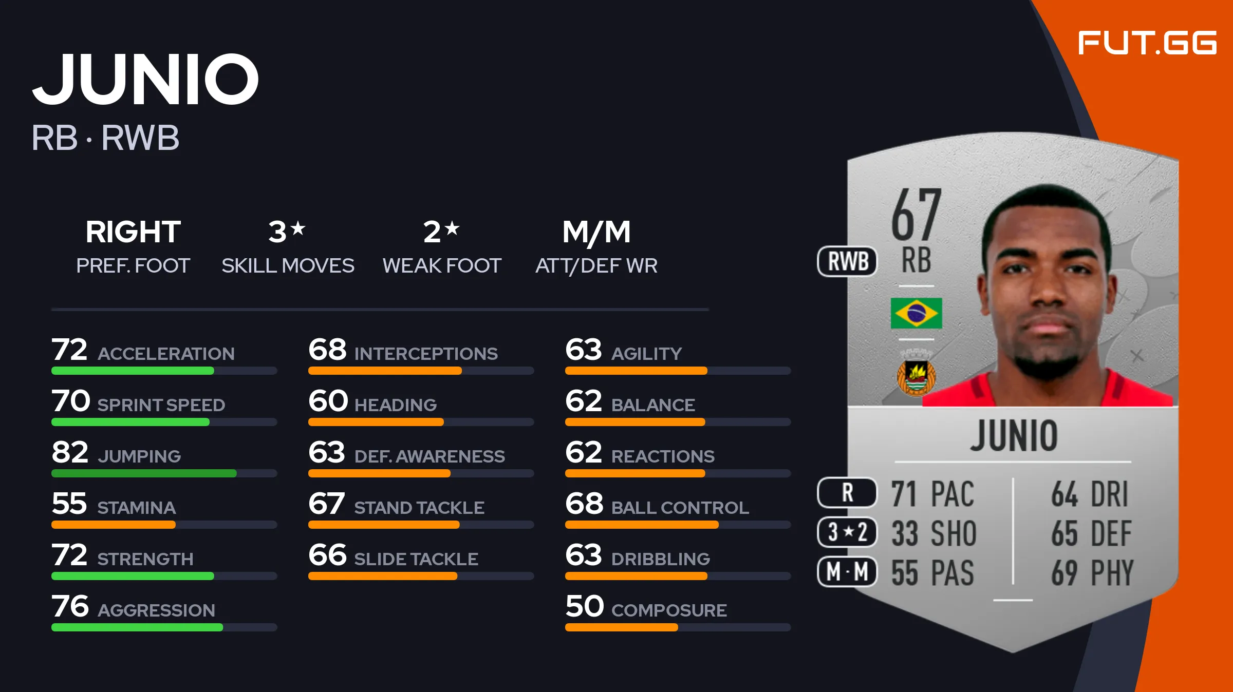 Junio EA FC 25 Ratings, Prices, and Cards - FUT.GG