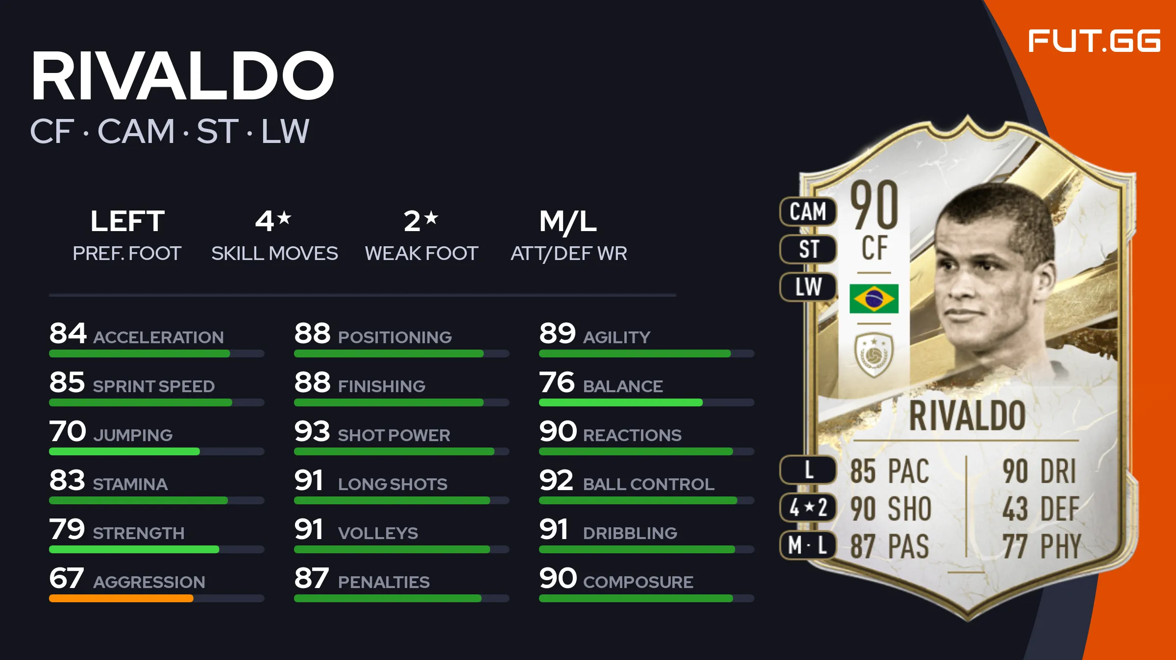 Rivaldo EA FC 25 Ratings, Prices, and Cards - FUT.GG