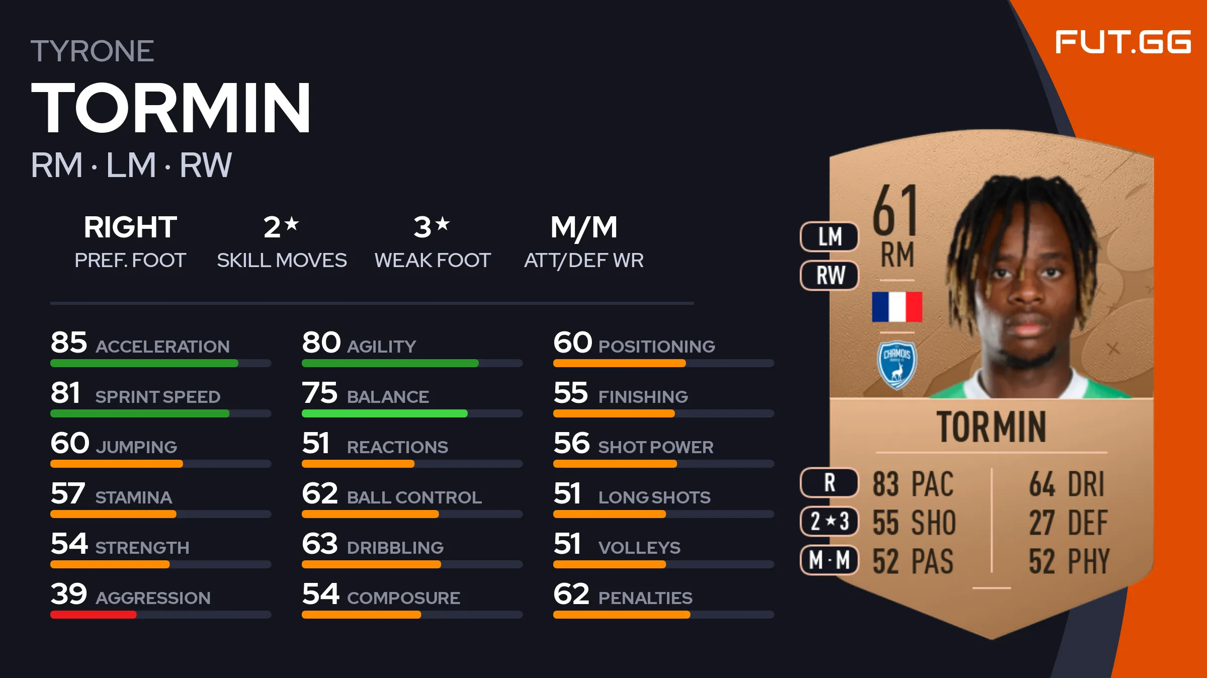 Tyrone Tormin EA FC 25 Ratings, Prices, and Cards - FUT.GG