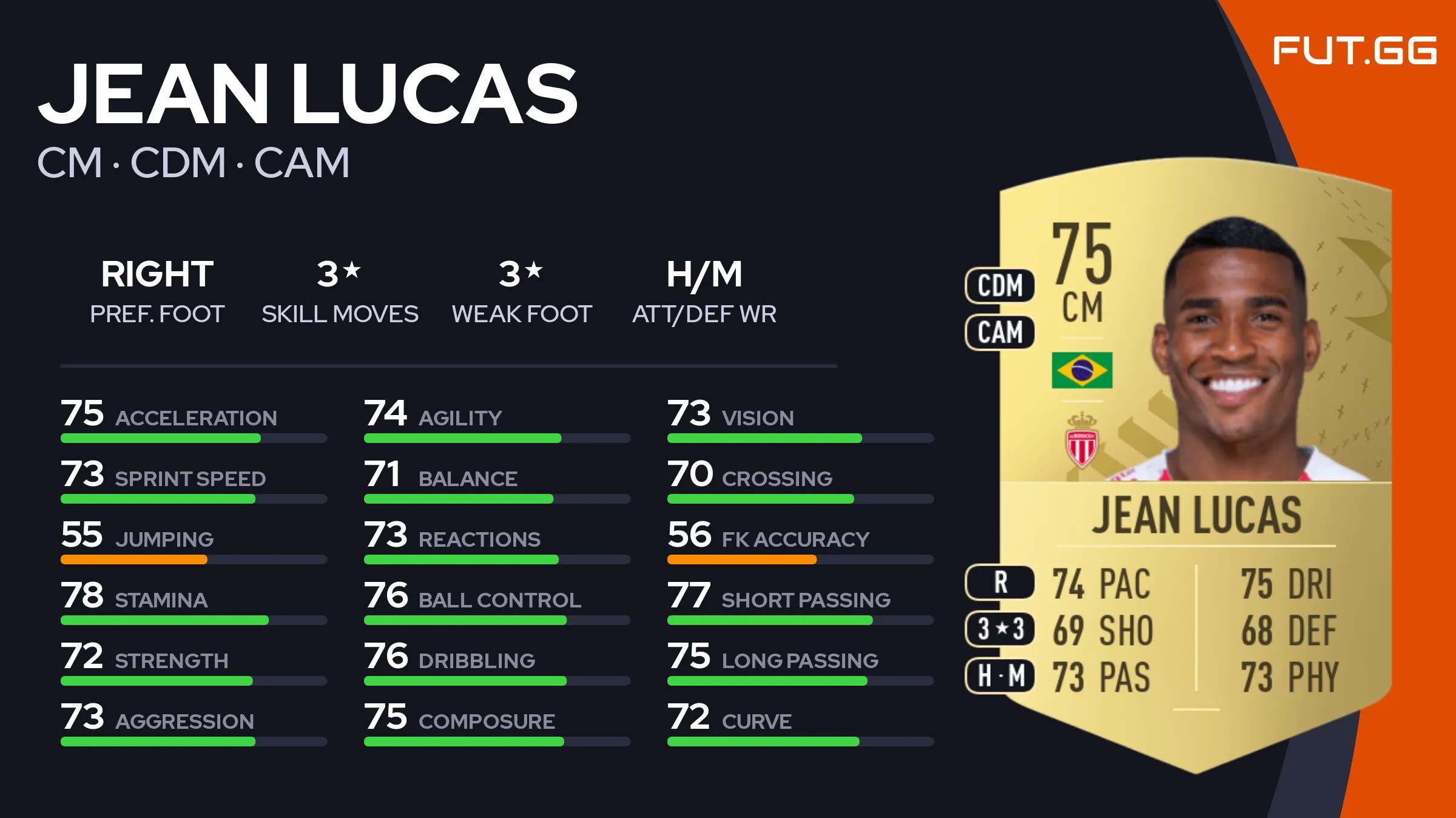 Jean Lucas EA FC 25 Ratings, Prices, and Cards - FUT.GG
