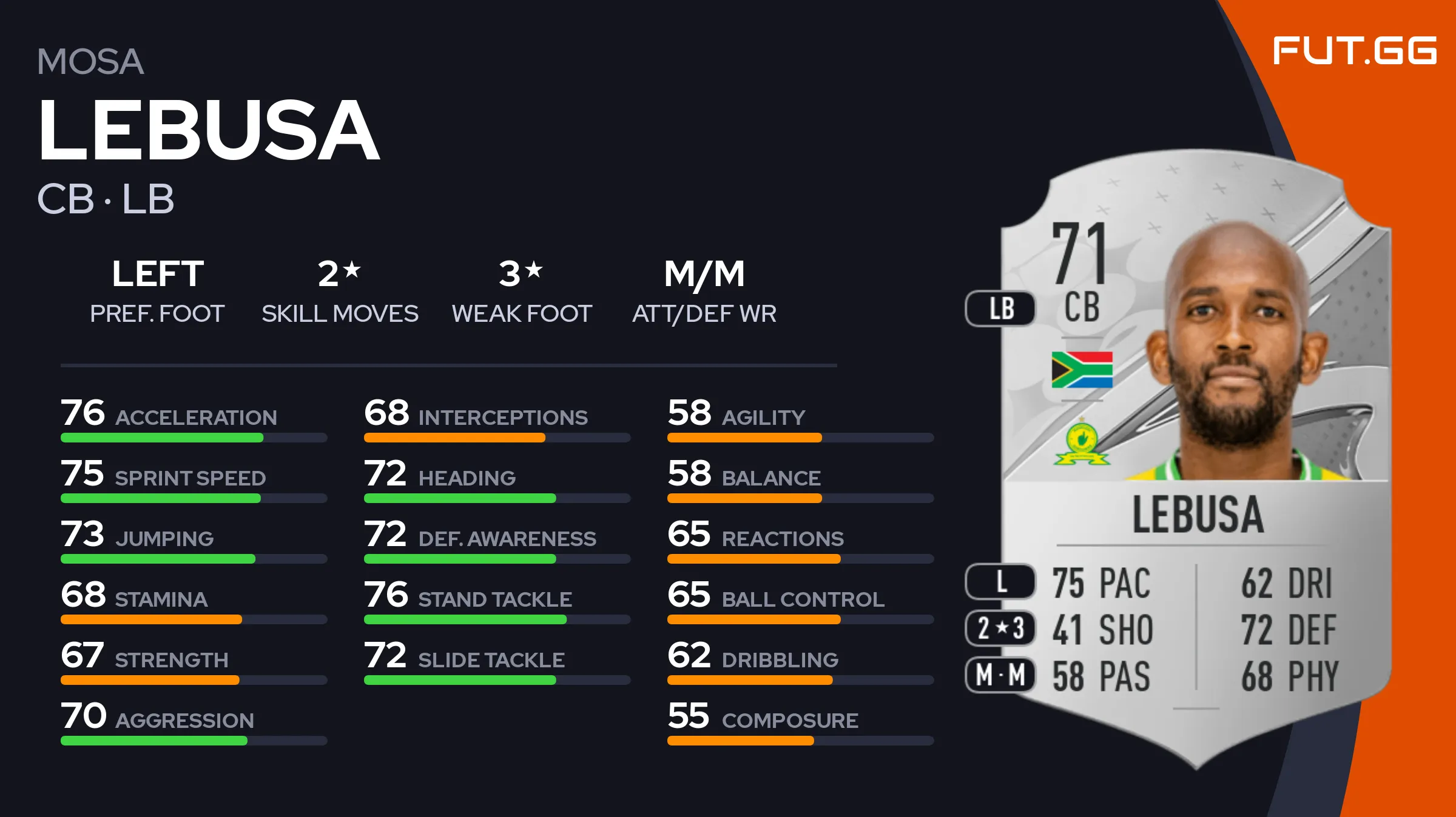 Mosa Lebusa EA FC 25 Ratings, Prices, and Cards - FUT.GG