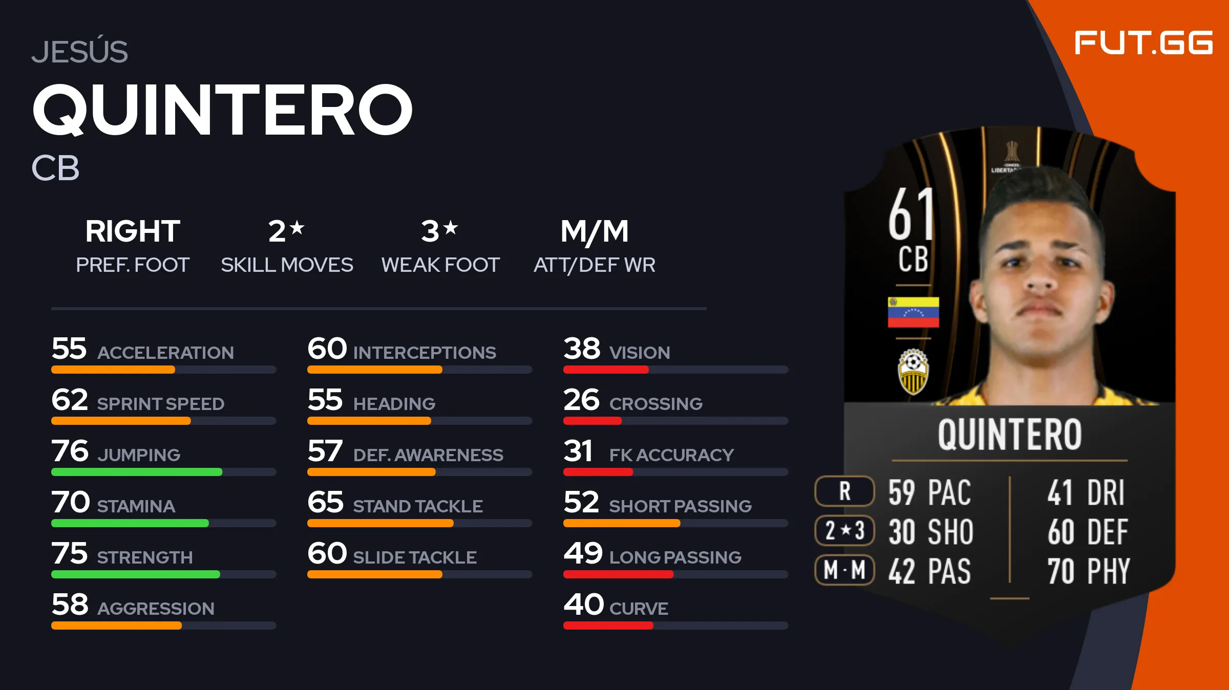 Jesús Quintero EA FC 25 Ratings, Prices, and Cards - FUT.GG