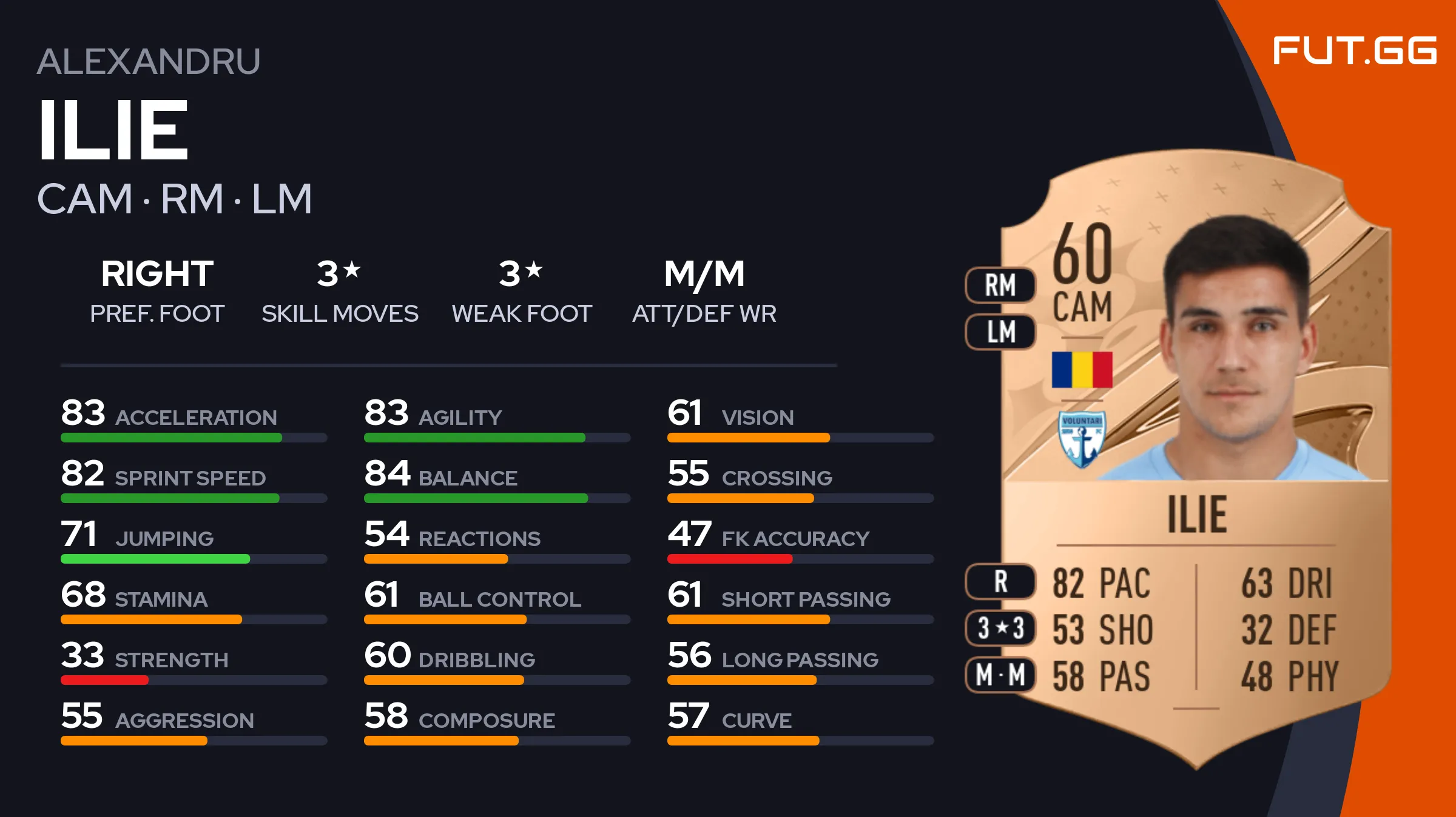 Alexandru Ilie EA FC 25 Ratings, Prices, and Cards - FUT.GG