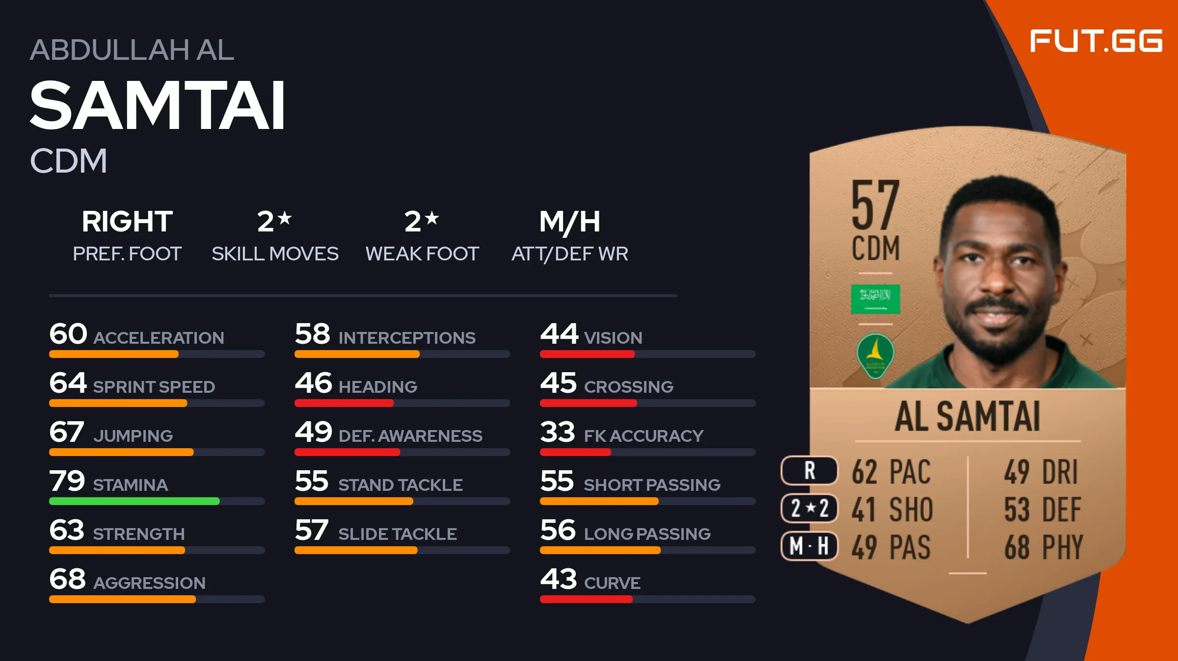 Abdullah Al Samtai EA FC 25 Ratings, Prices, and Cards - FUT.GG