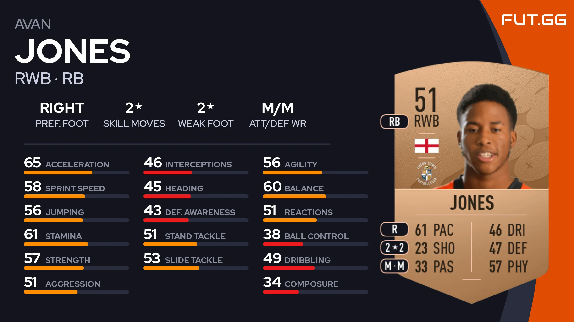 Avan Jones EA FC 25 Ratings, Prices, and Cards - FUT.GG