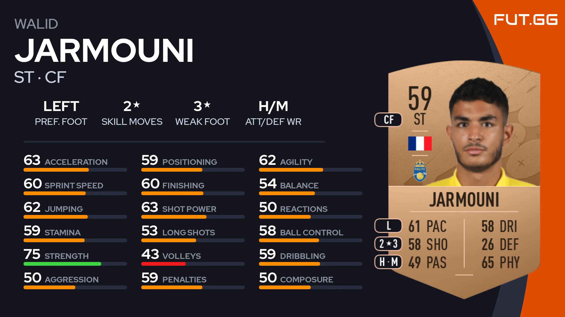 Walid Jarmouni EA FC 25 Ratings, Prices, and Cards - FUT.GG