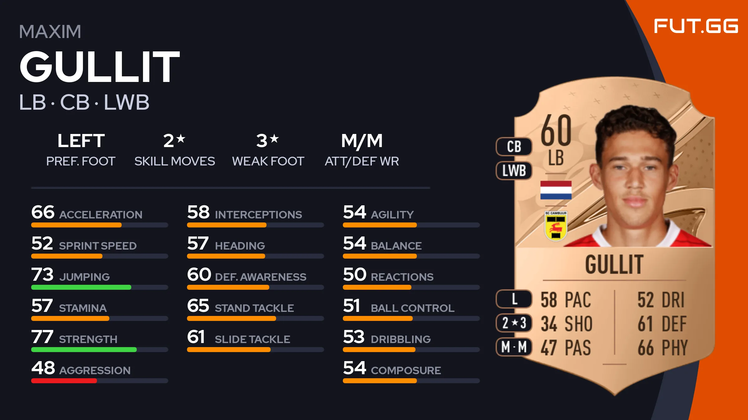 Maxim Gullit EA FC 25 Ratings, Prices, and Cards - FUT.GG