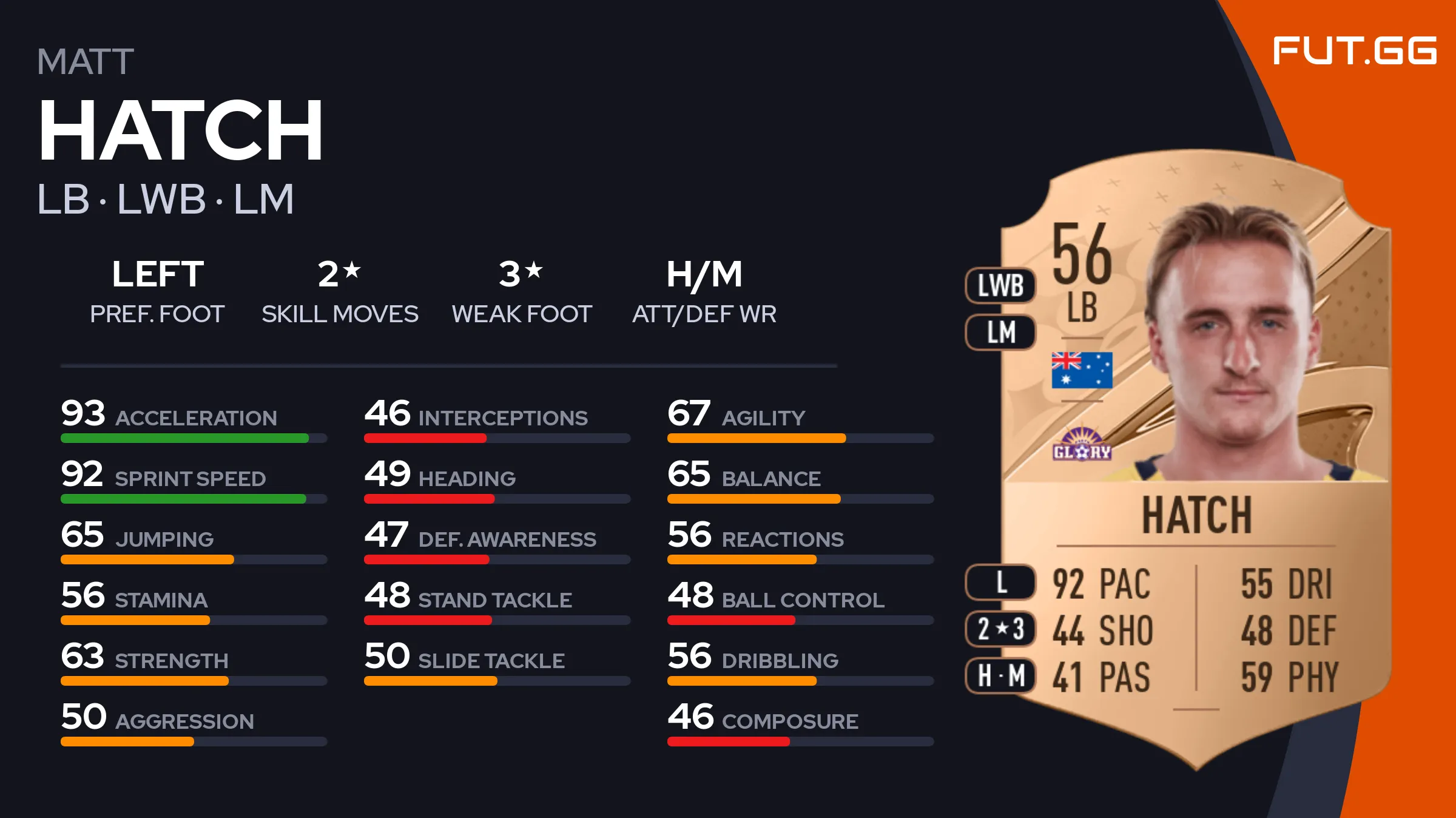 Matt Hatch EA FC 25 Ratings, Prices, and Cards - FUT.GG