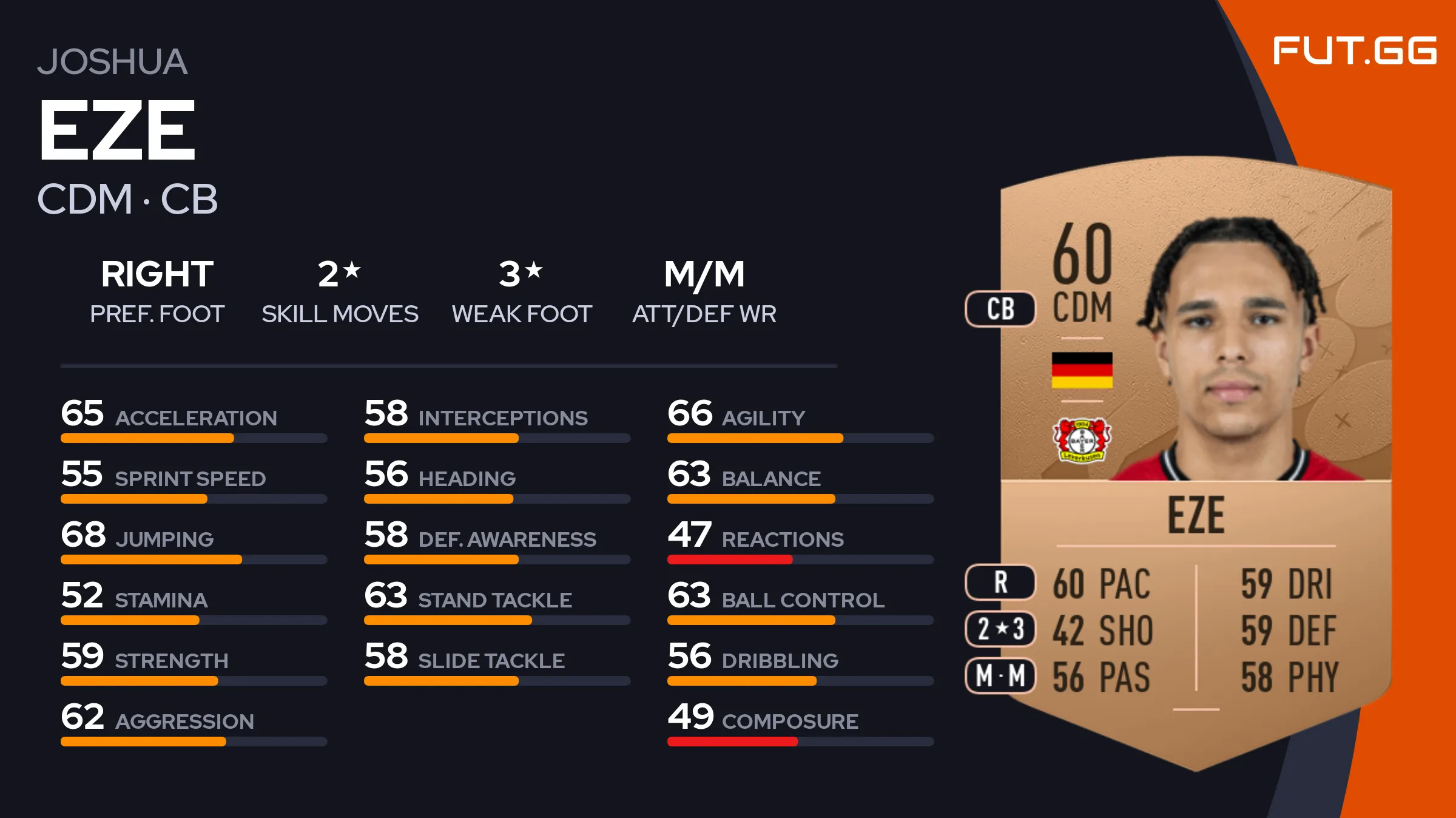 Joshua Eze EA FC 25 Ratings, Prices, and Cards - FUT.GG