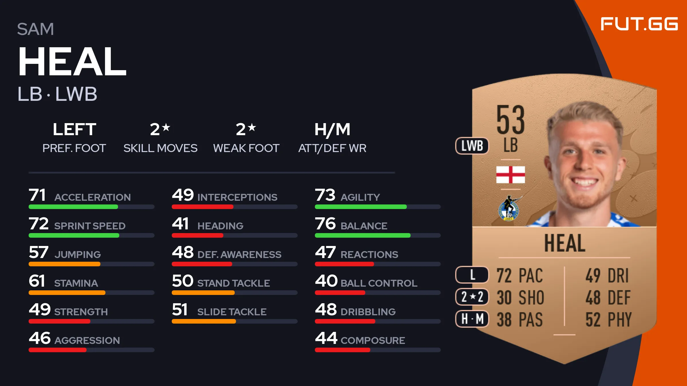 Sam Heal - FIFA Ratings, Prices, and Cards - FUT.GG