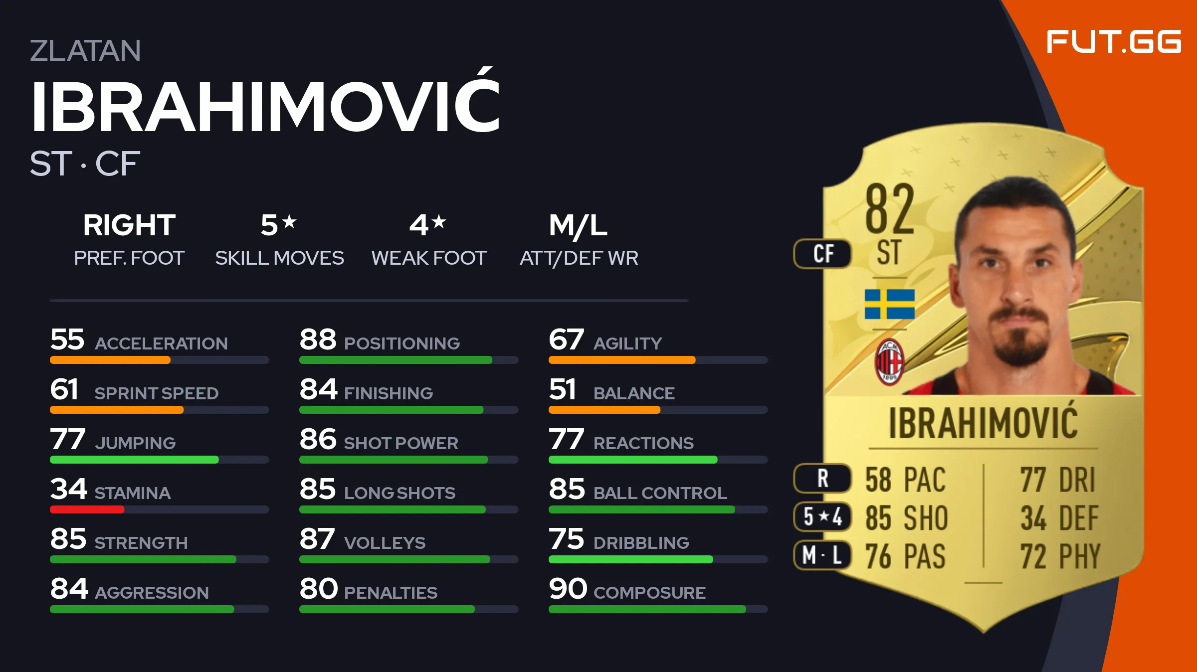 Zlatan Ibrahimović EA FC 25 Ratings, Prices, and Cards - FUT.GG