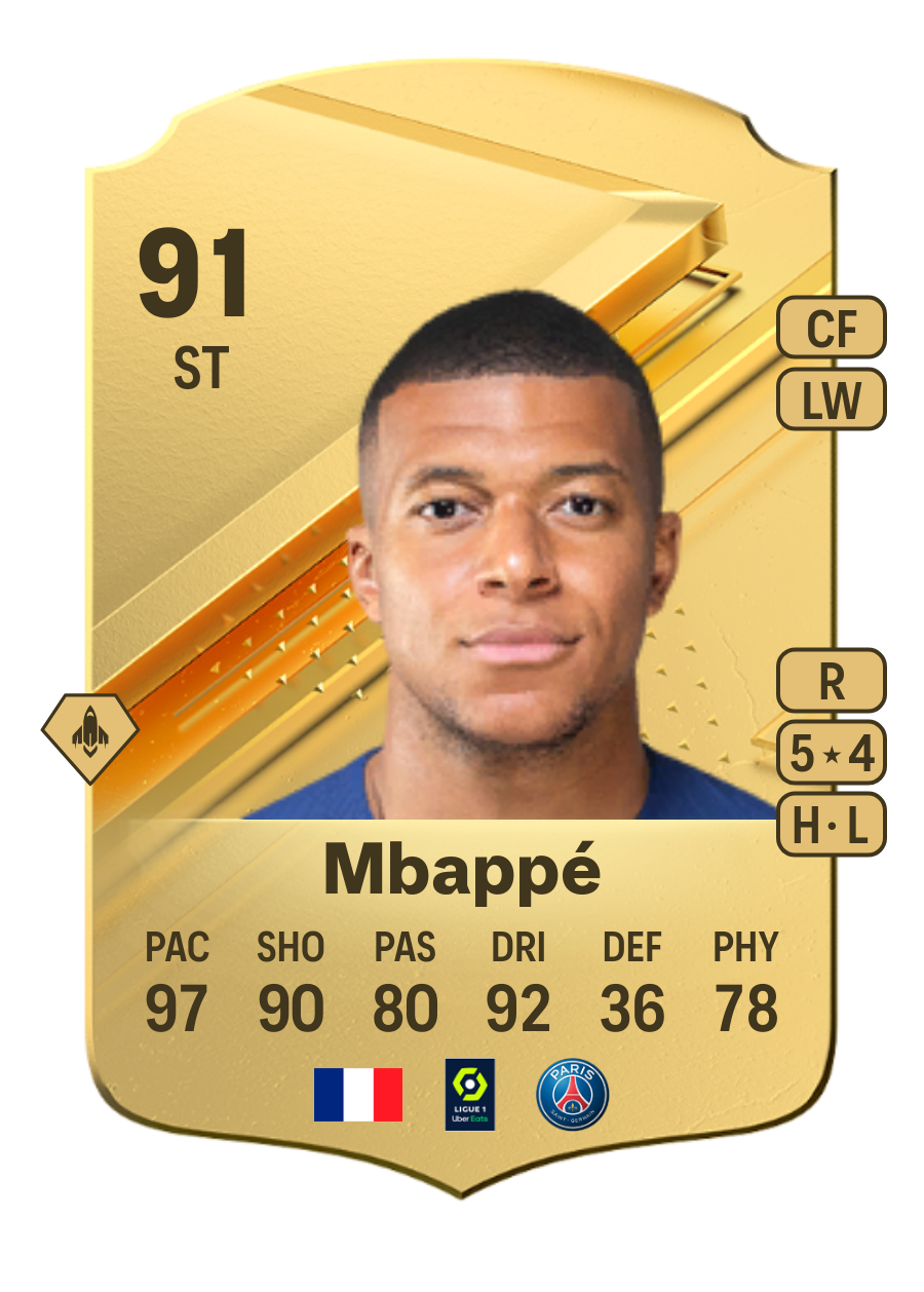 Past and Present FIFA - FUT.GG