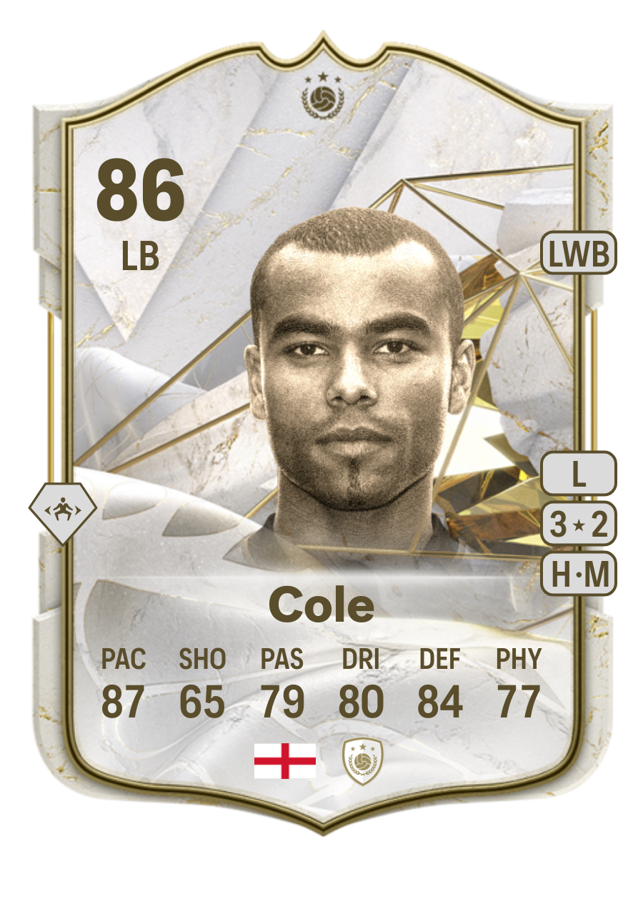 Momentum Trends - FUT.GG