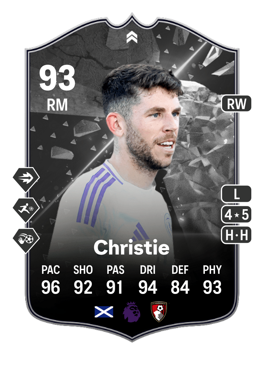Ryan Christie SBC - FUT.GG