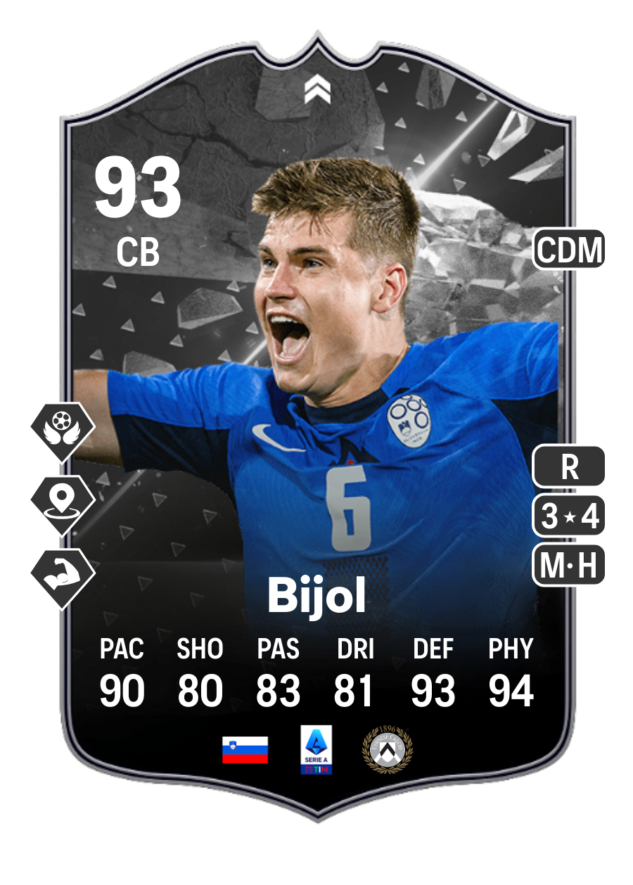 Jaka Bijol SBC - FUT.GG