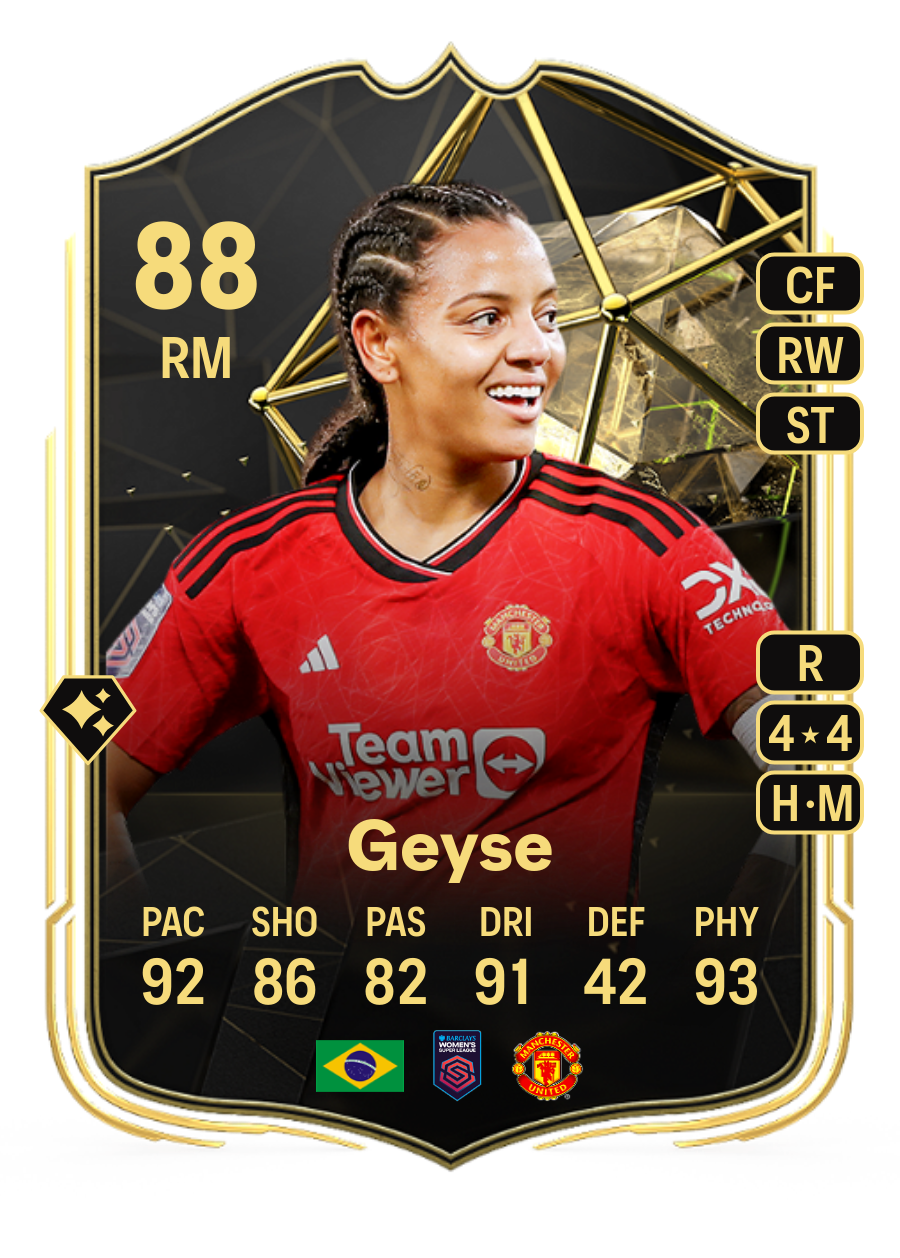 Momentum Trends - FUT.GG